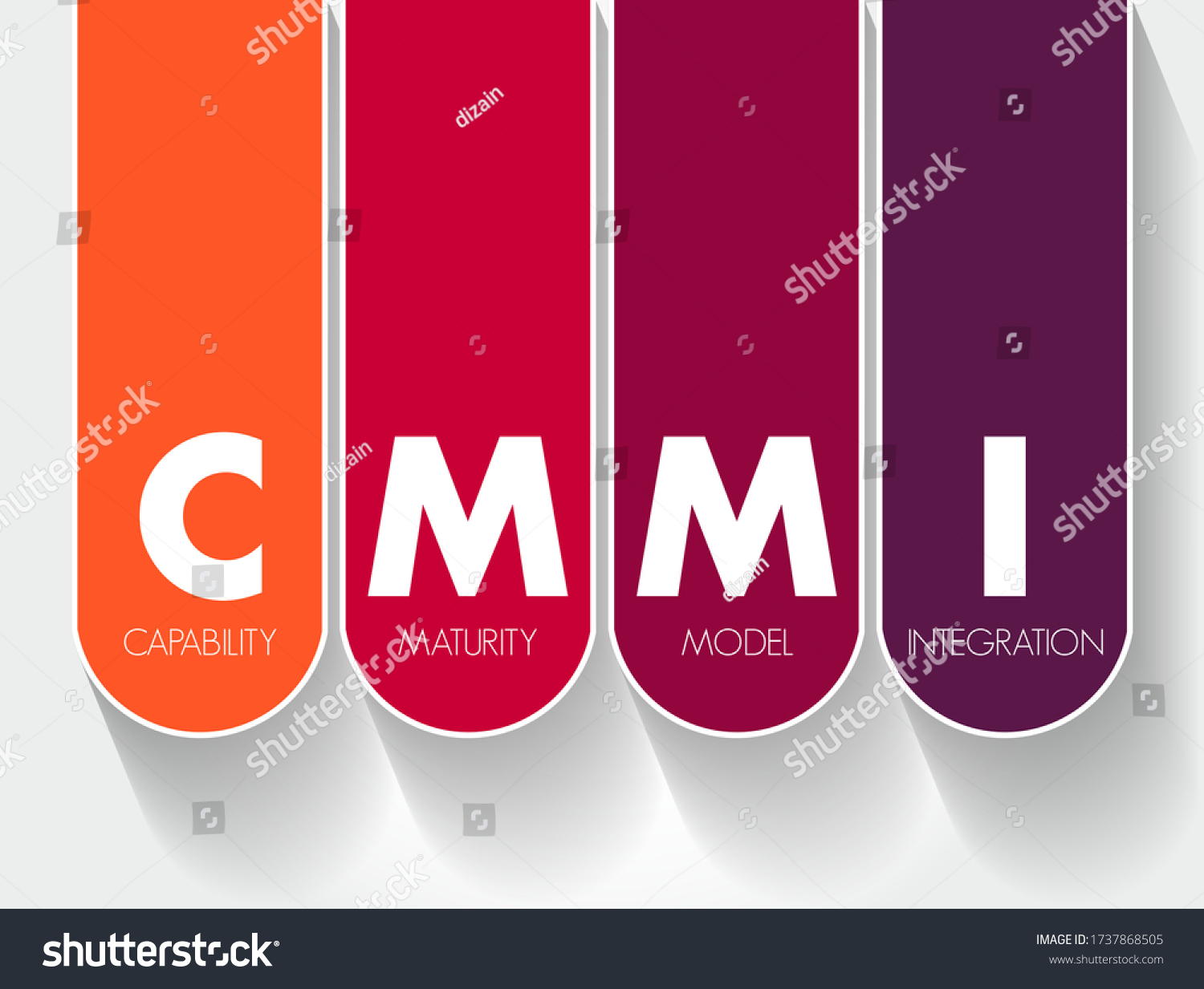 Vektor Stok Cmmi Capability Maturity Model Integration Acronym (Tanpa ...