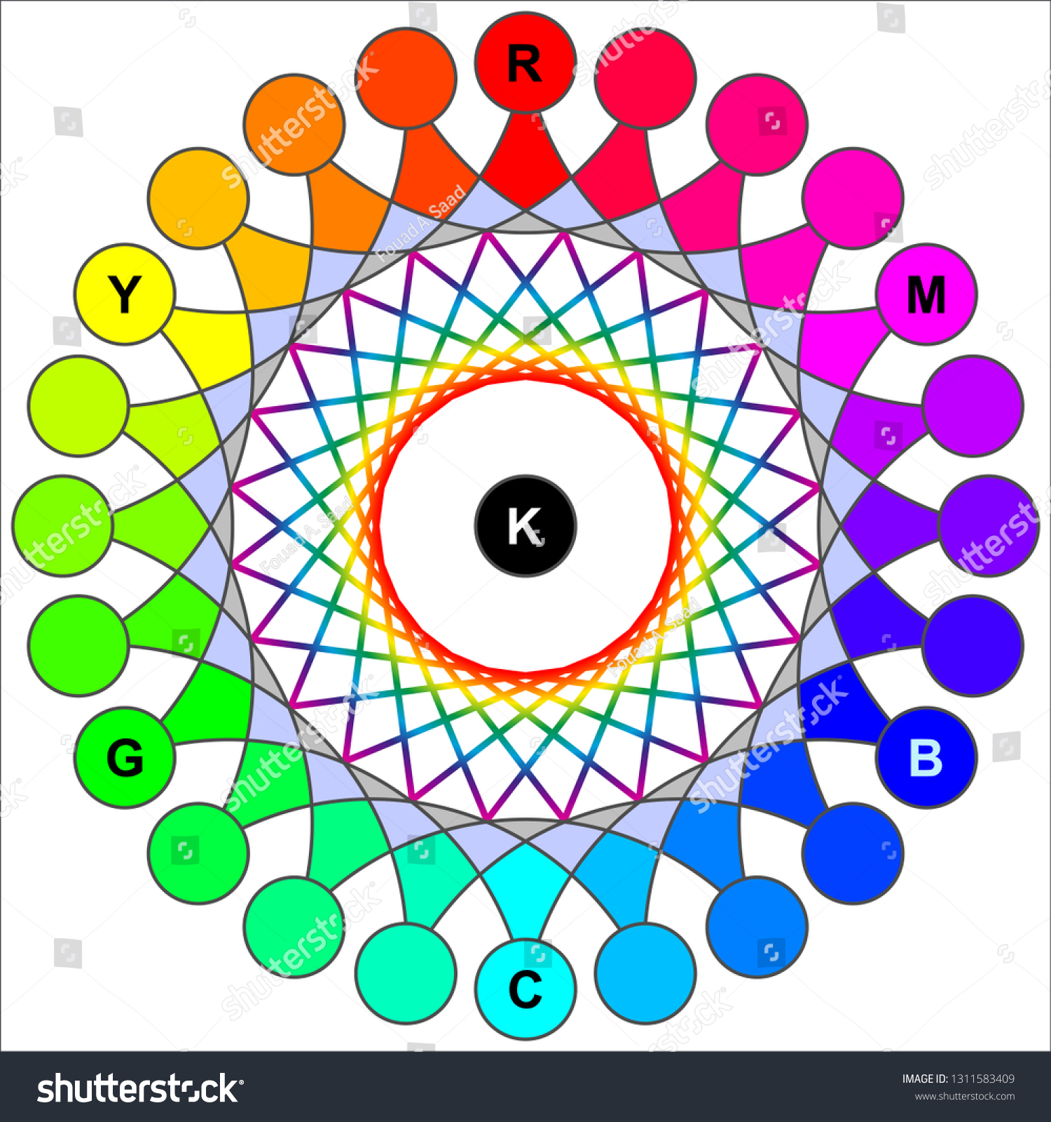 Cmyk Rgb Color Wheel Stock Vector (Royalty Free) 1311583409 | Shutterstock Cmyk Rgb Color Wheel Stock Vector (Royalty Free) 1311583409 | Shutterstock