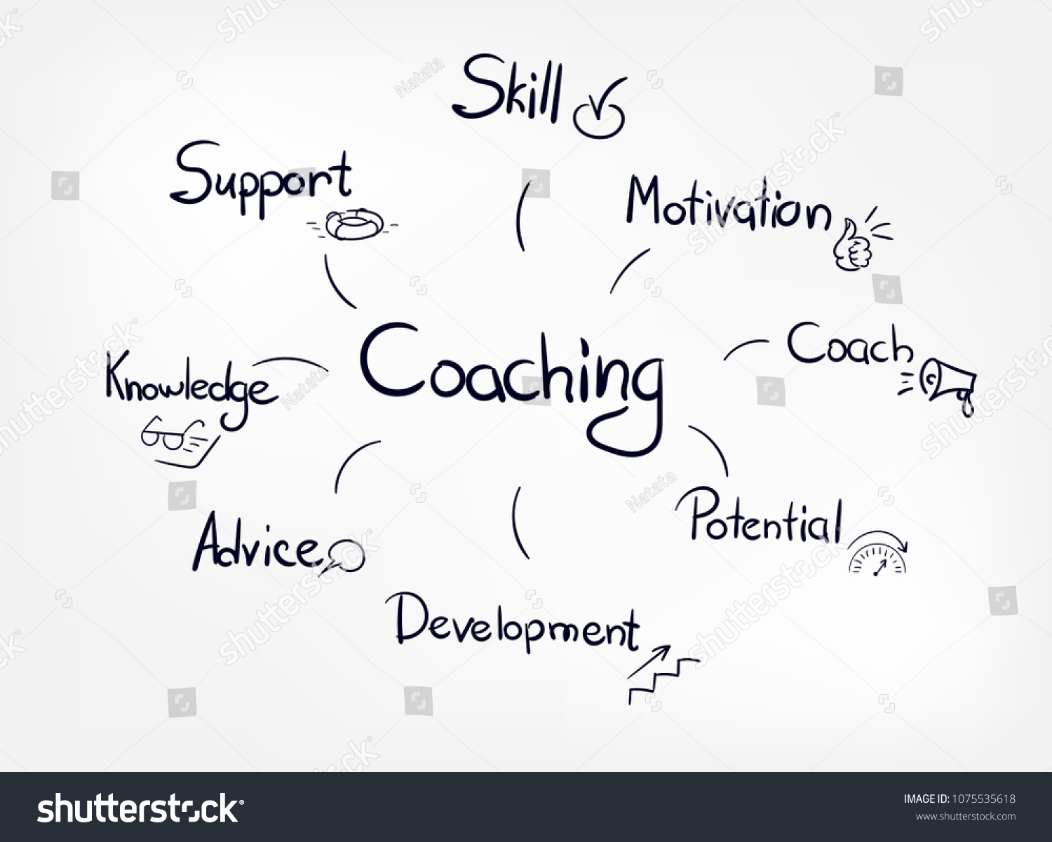 Coaching Vector Word Diagram Stock Vector (Royalty Free) 1075535618 ...