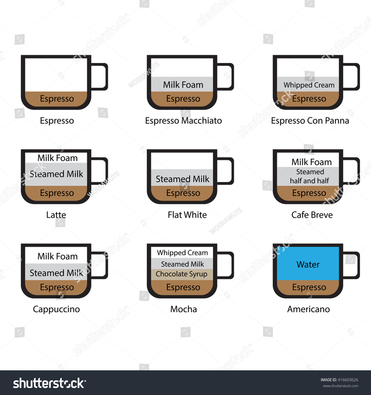 316 Coffee ratio Stock Illustrations, Images & Vectors | Shutterstock