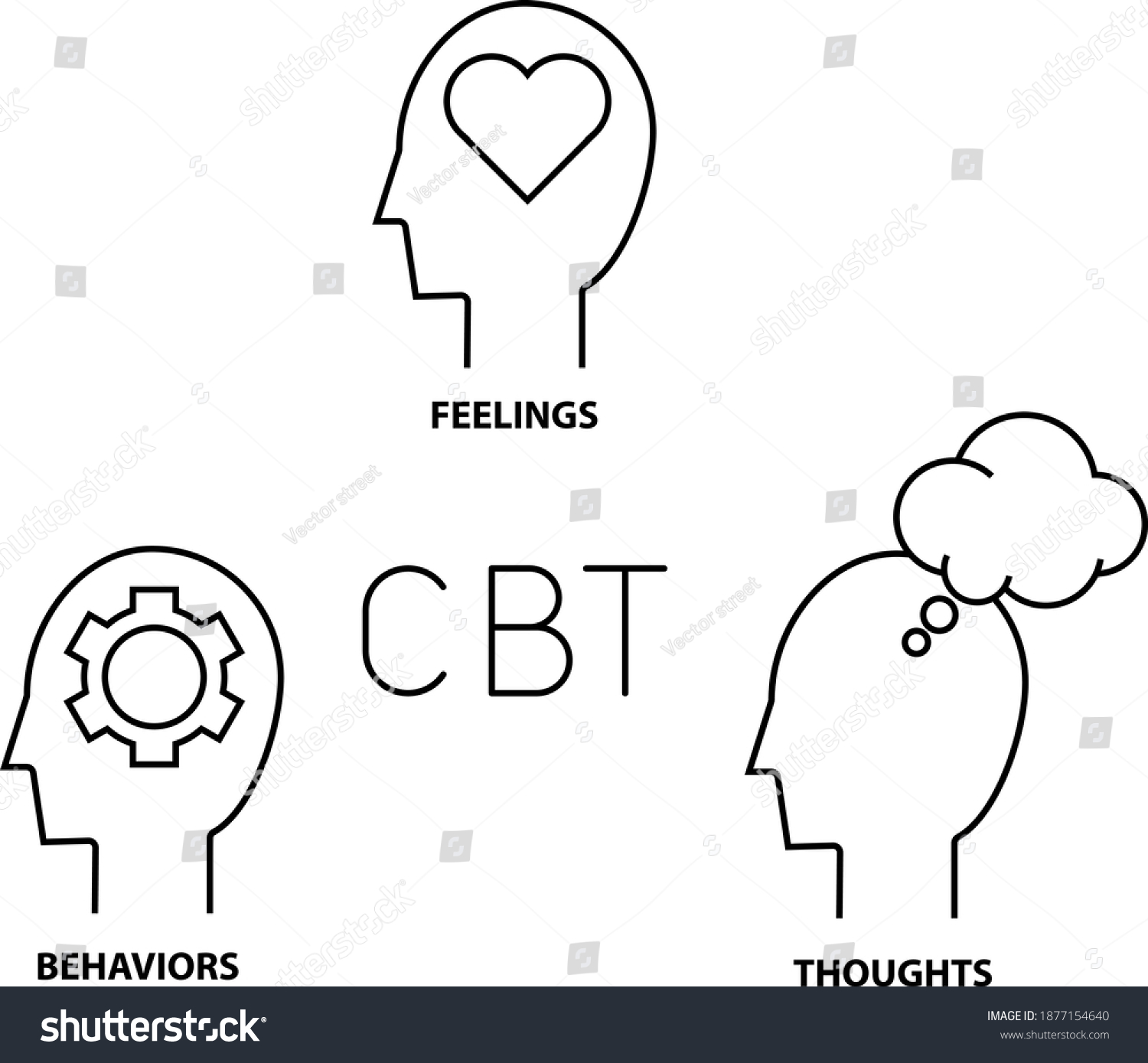 Cognitive Behaviour Therapy Vector Illustration Stock Vector (Royalty ...