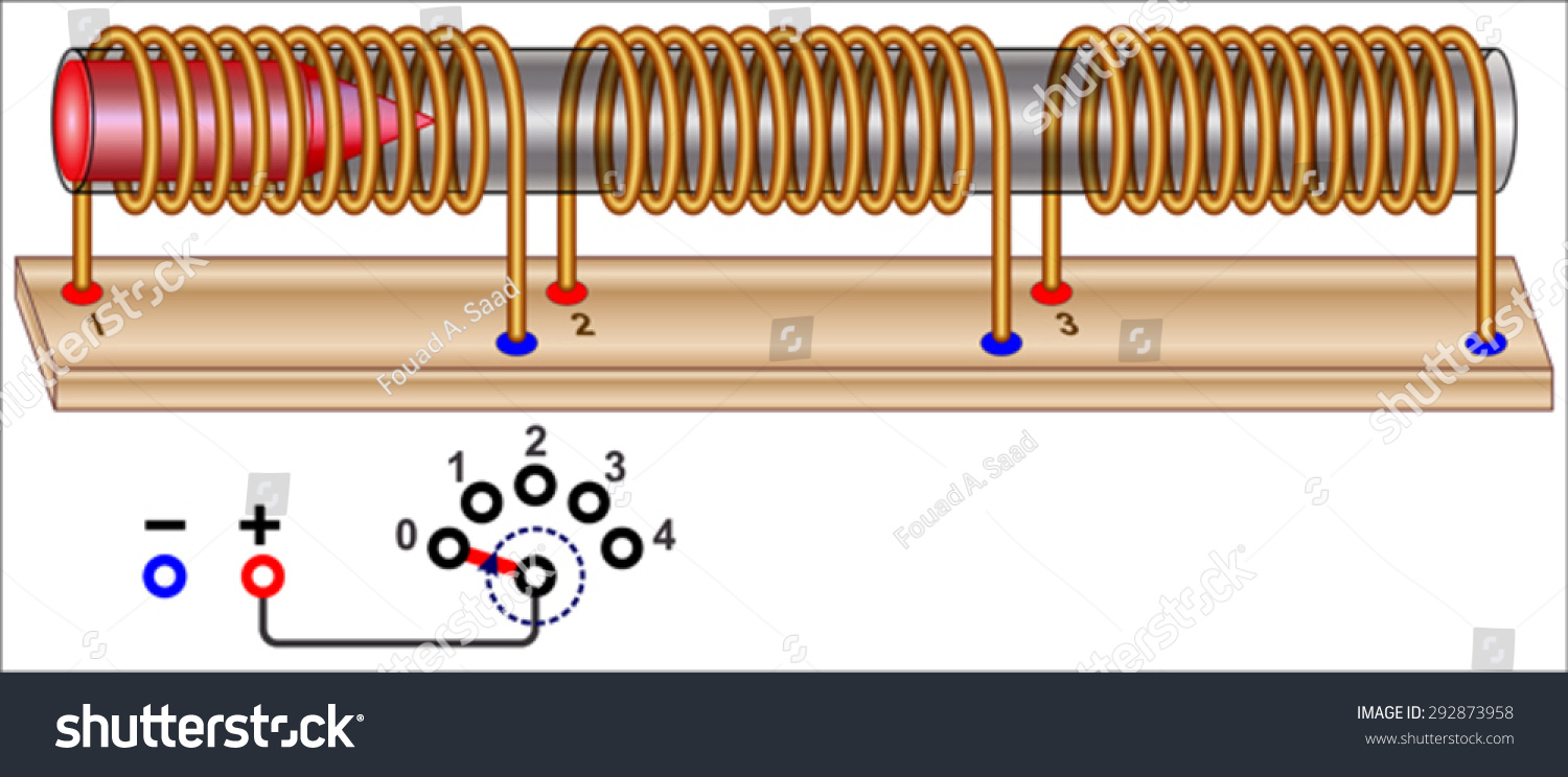 Coil Gun Stock Vector (Royalty Free) 292873958