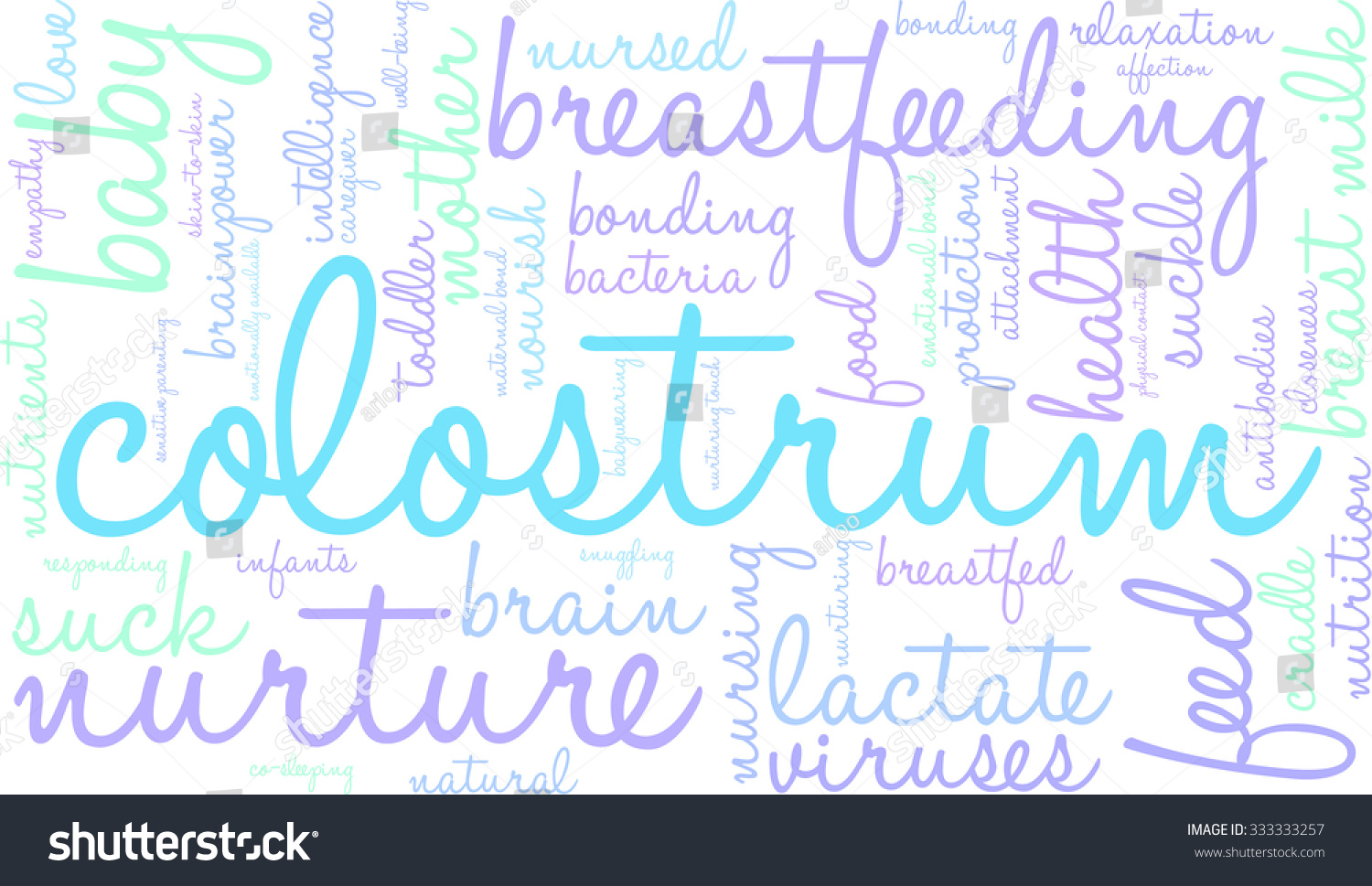 Colostrum Word Cloud On White Background Stock Vector (Royalty Free ...