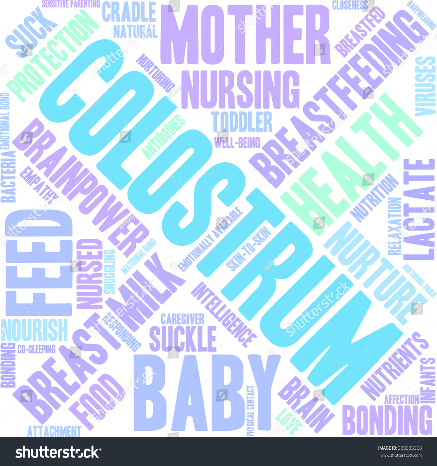 Colostrum Word Cloud On White Background Stock Vector (Royalty Free ...