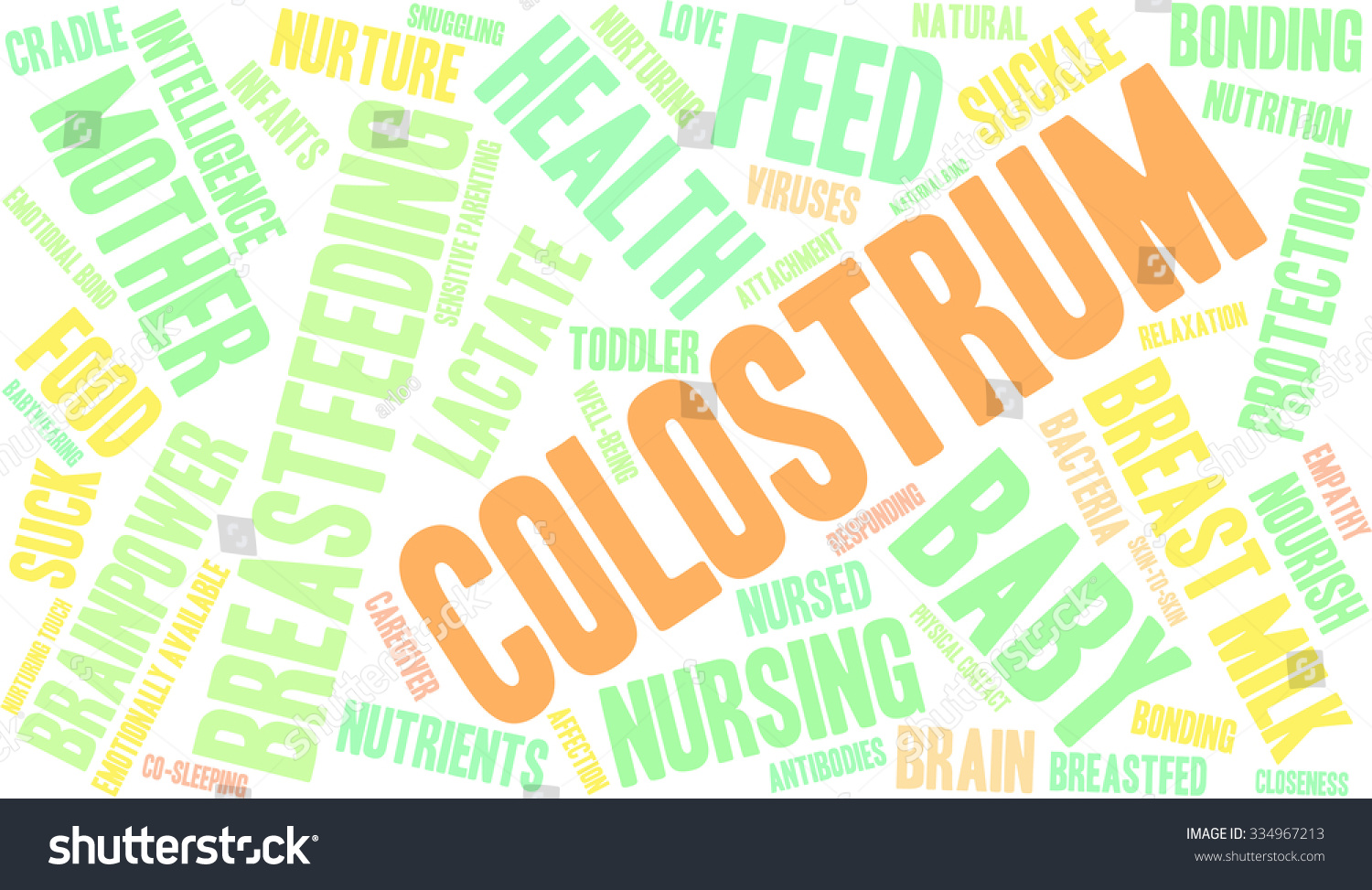 Colostrum Word Cloud On White Background Stock Vector (Royalty Free ...