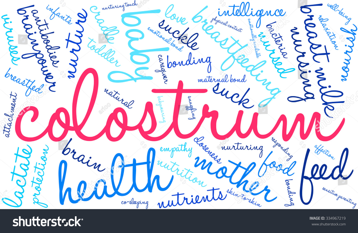 Colostrum Word Cloud On White Background Stock Vector (Royalty Free ...