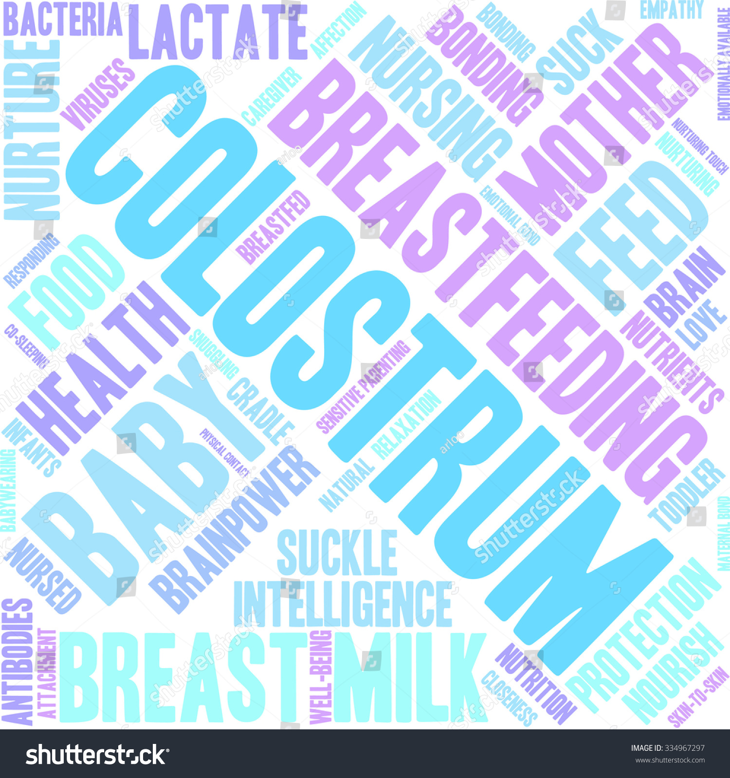 Colostrum Word Cloud On White Background Stock Vector (Royalty Free ...