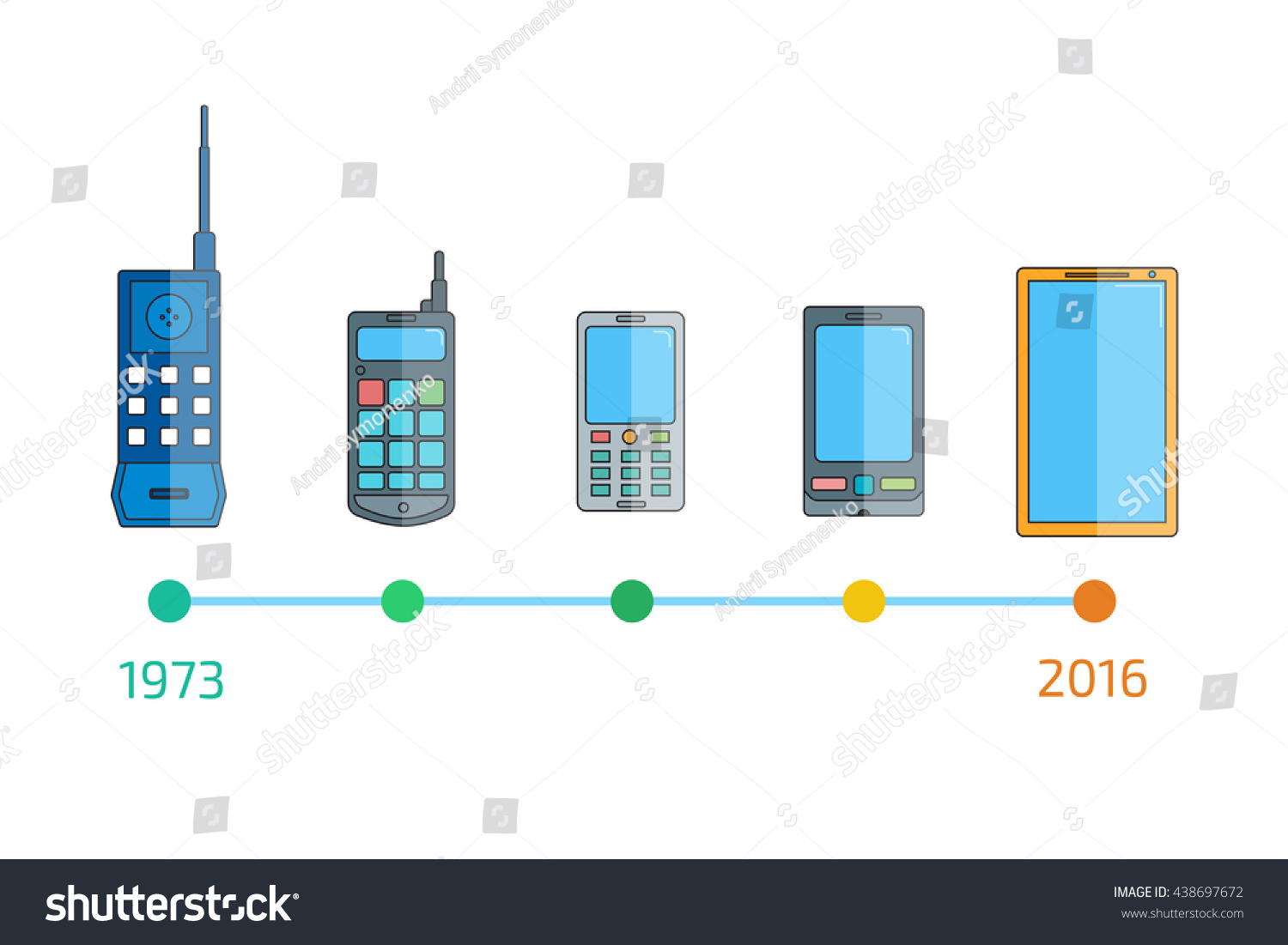 Communication Telephone Progress Phone Evolution Stock Vector (Royalty ...