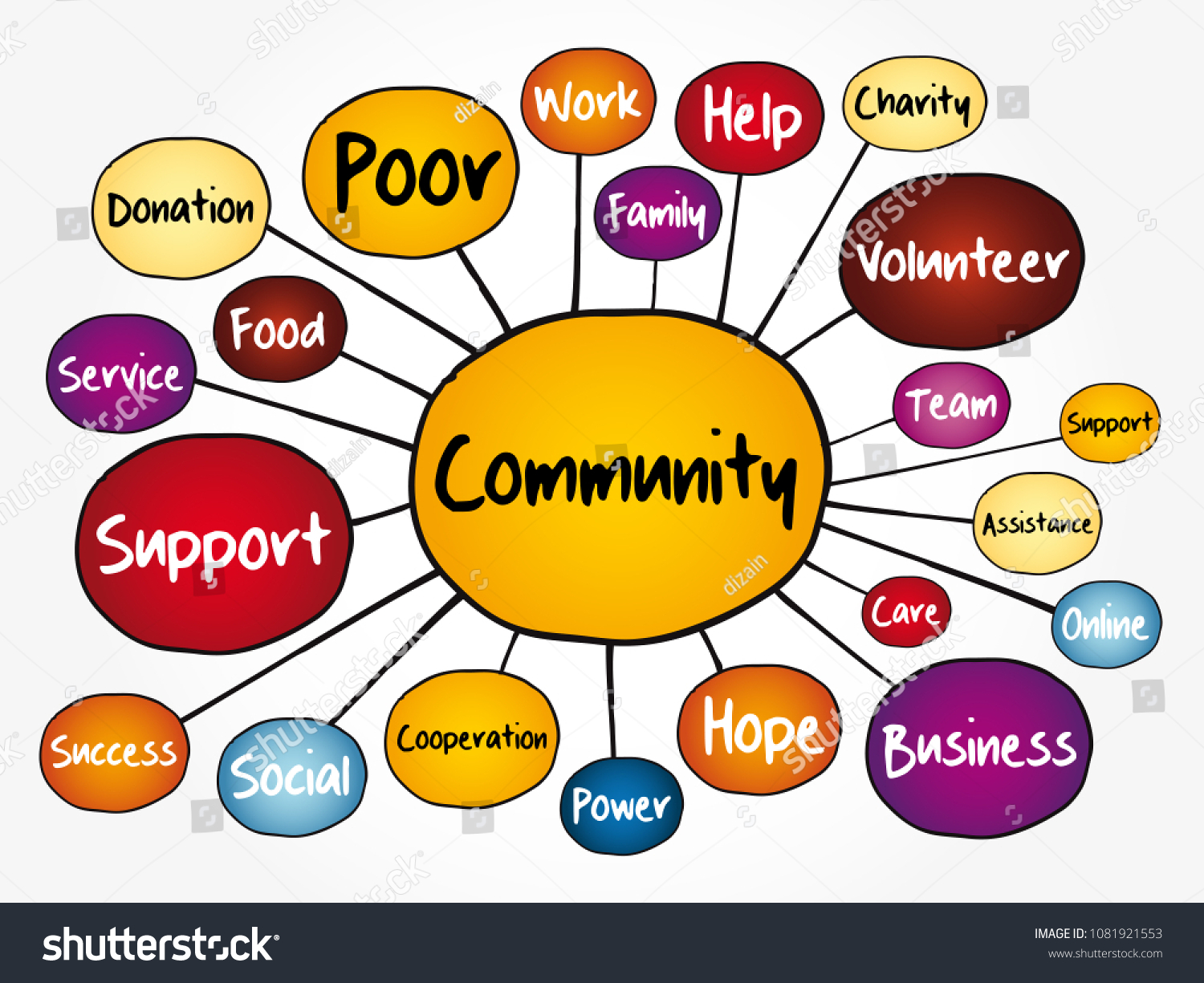Community Mind Map Flowchart Business Concept Stock Vector (Royalty ...