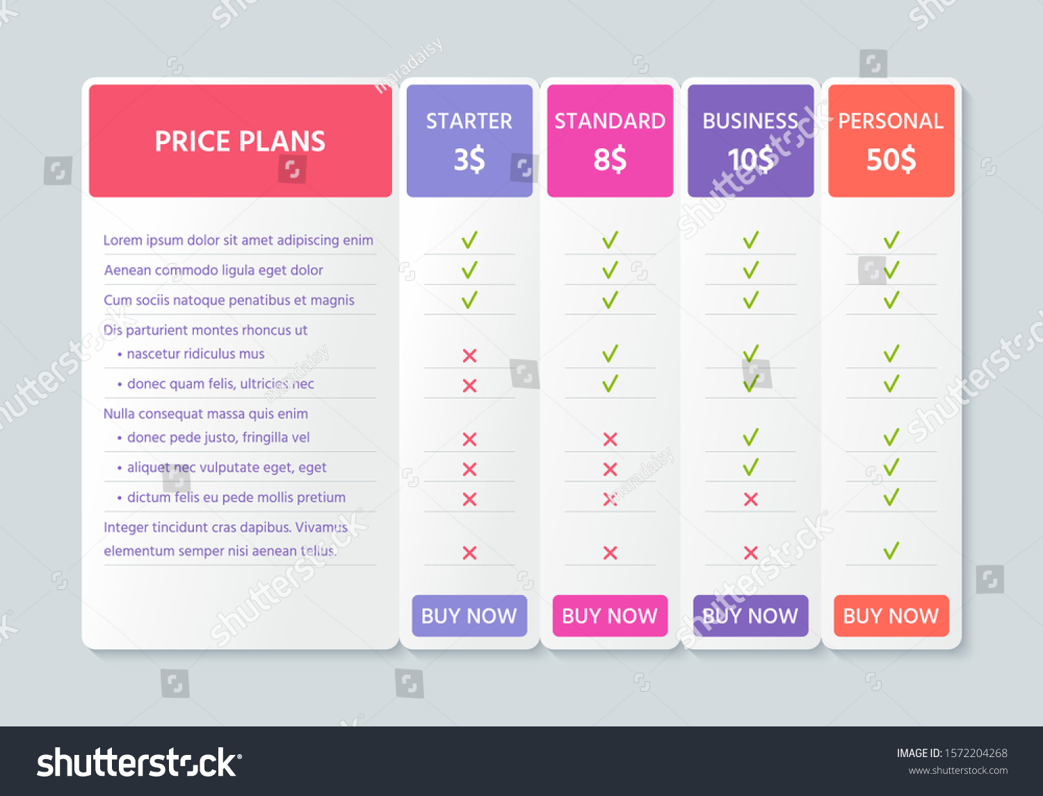Comparison Price Table Vector Chart Plan Stock Vector (Royalty Free ...