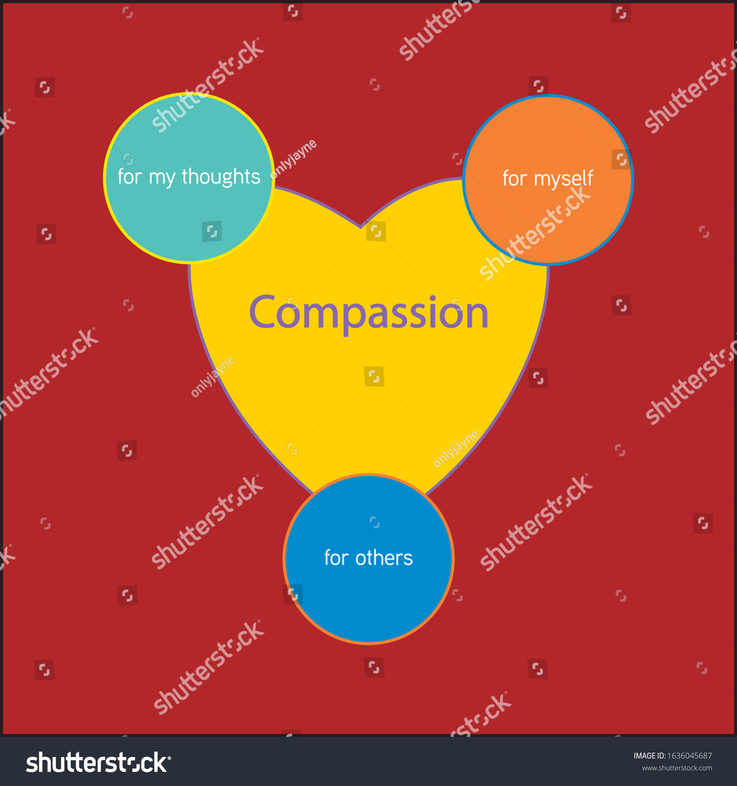 Vektor Stok Compassion Focused Therapy Vector Illustration (Tanpa ...