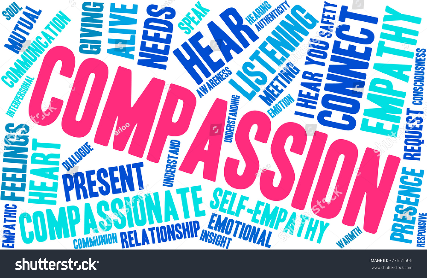 Compassion Word Cloud On White Background Stock Vector (Royalty Free ...