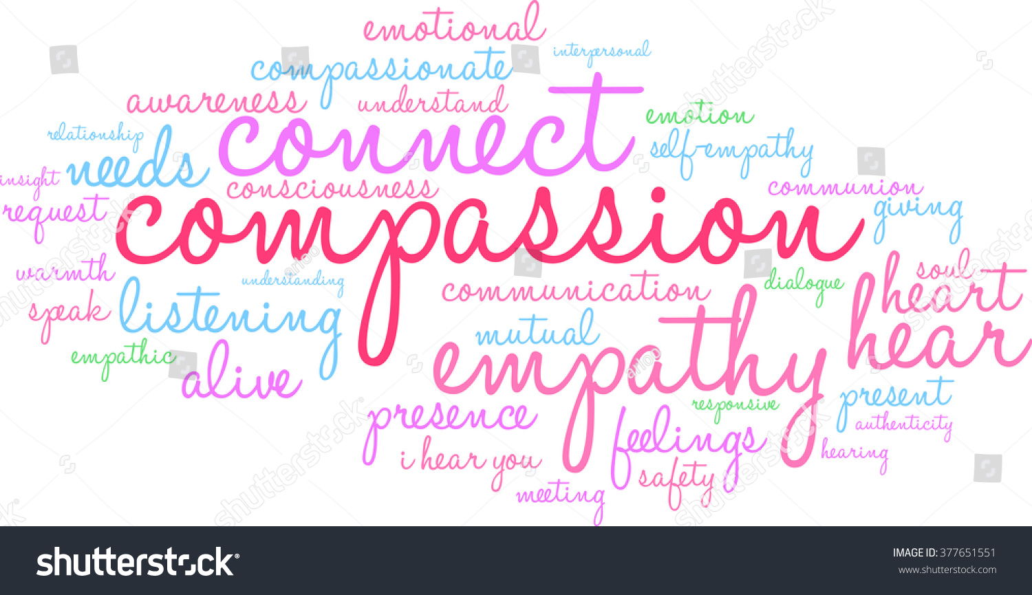 Compassion Word Cloud On White Background Stock Vector (Royalty Free ...