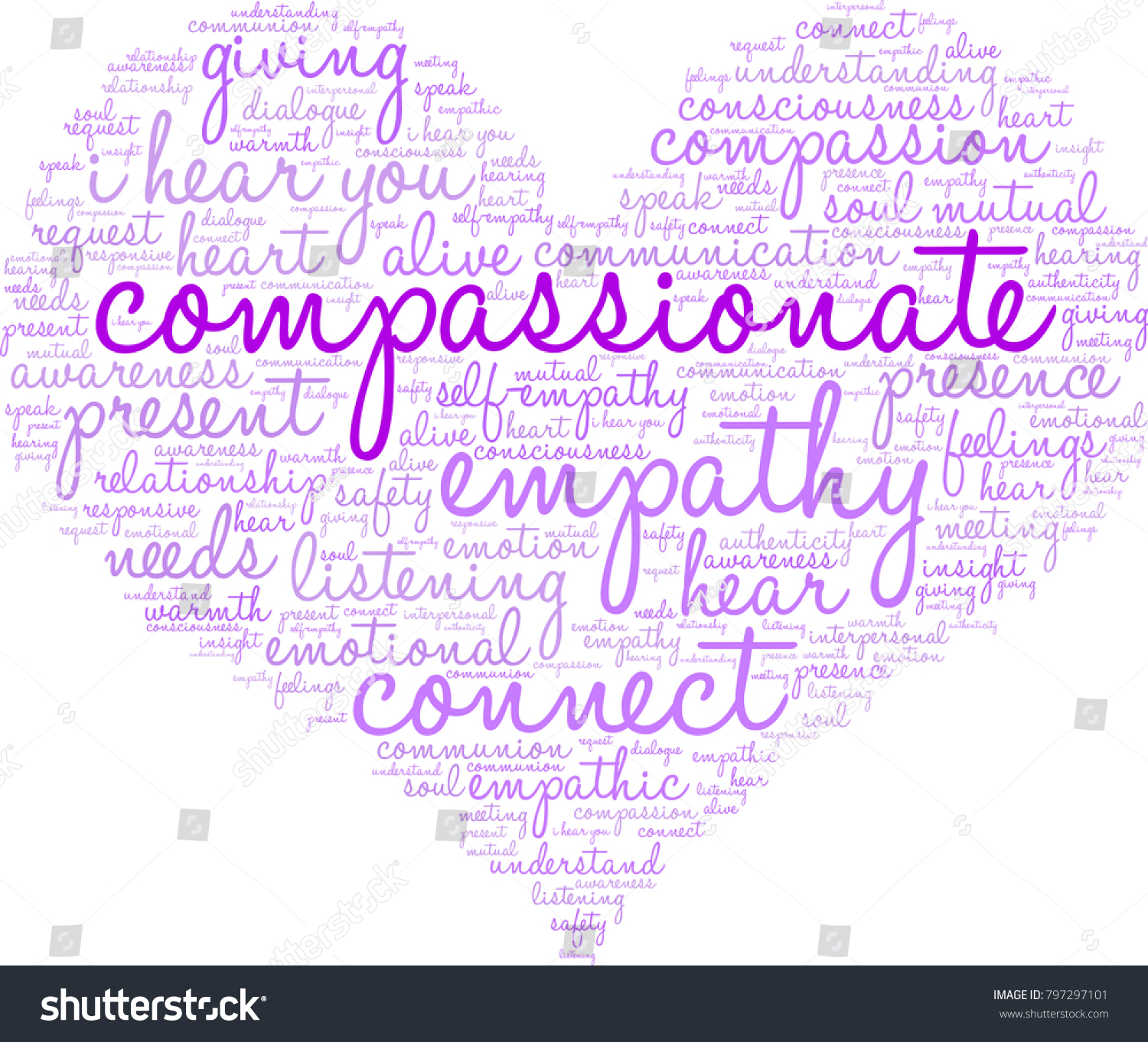 Compassionate Word Cloud On White Background Stock Vector (Royalty Free ...