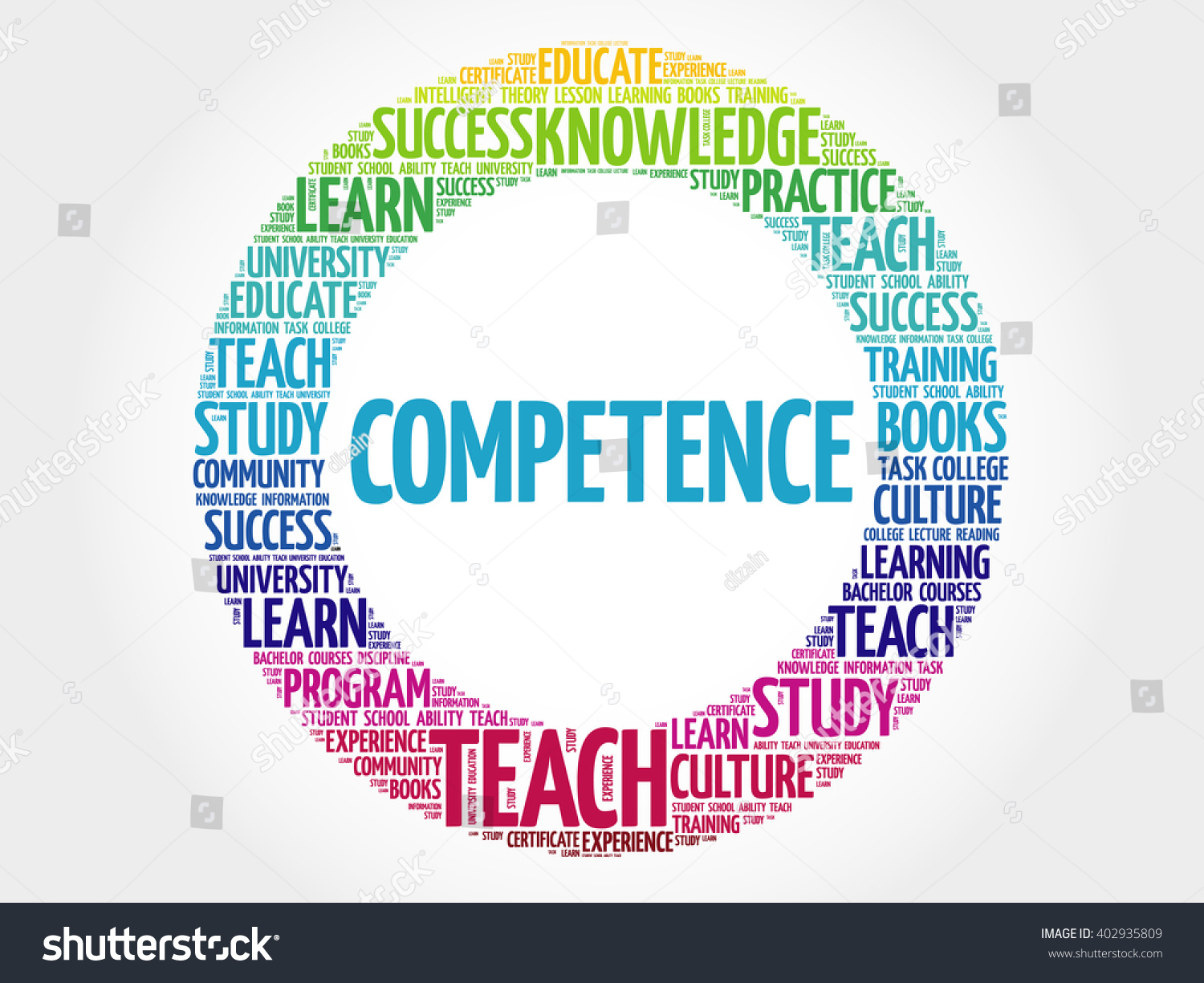 Competence Word Cloud Business Concept: vector de stock (libre de ...