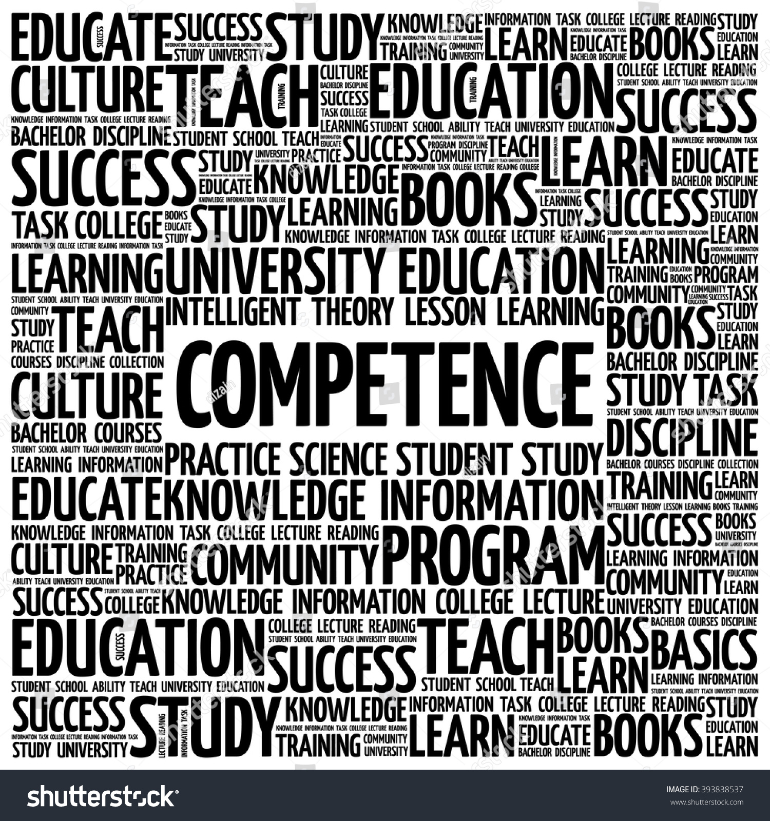 Competence Word Cloud Business Concept Background Stock Vector (Royalty ...