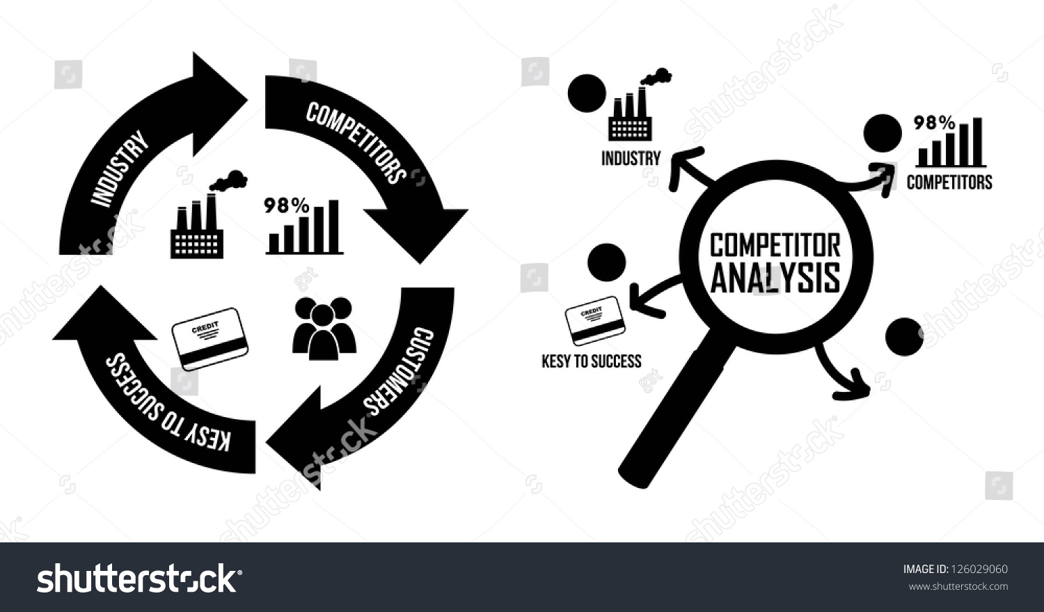 Competitor Analysis Illustration Infographics Vector Background Stock ...