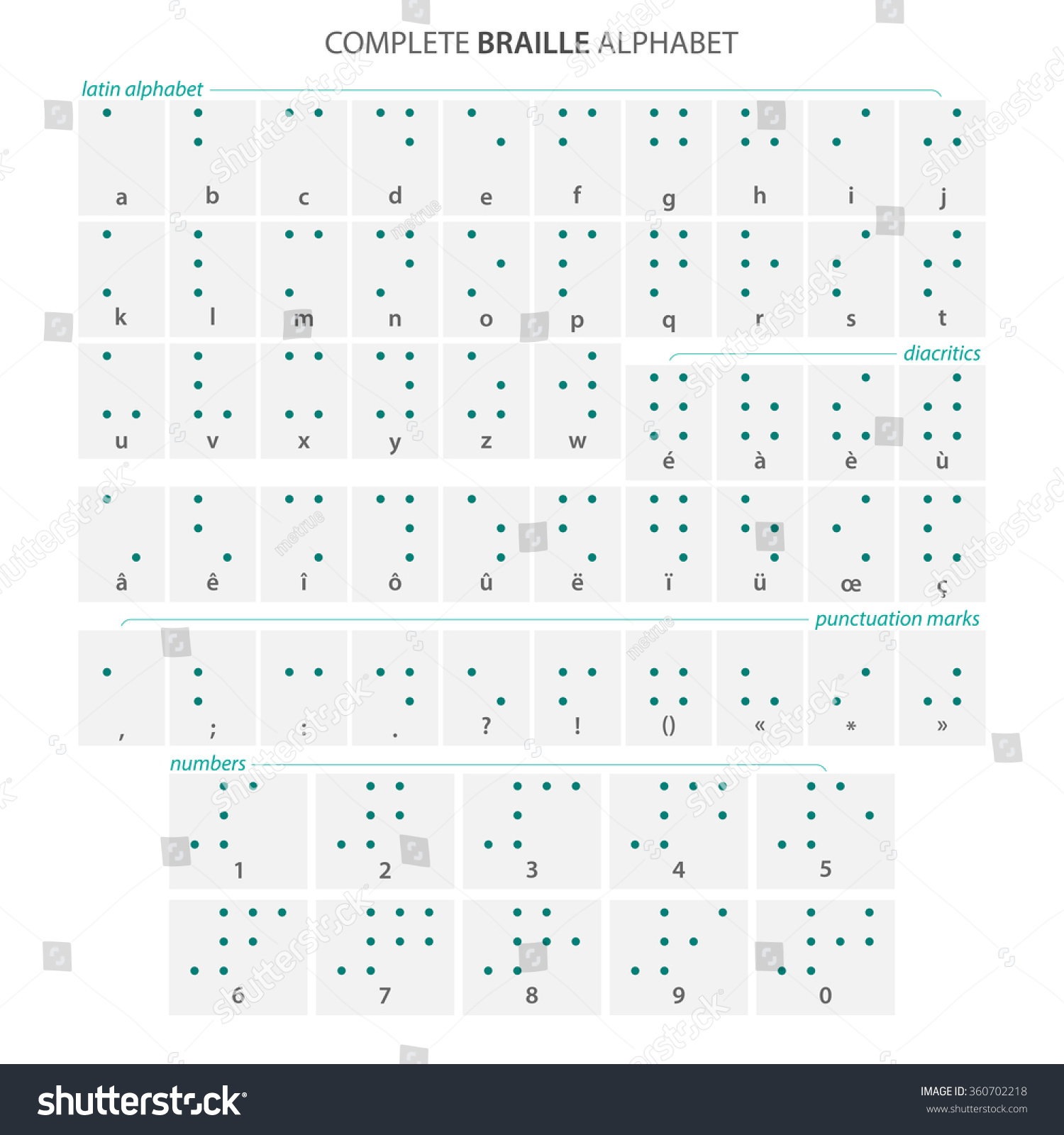 Complete Braille Alphabet Poster Latin Letters Vector De Stock Libre