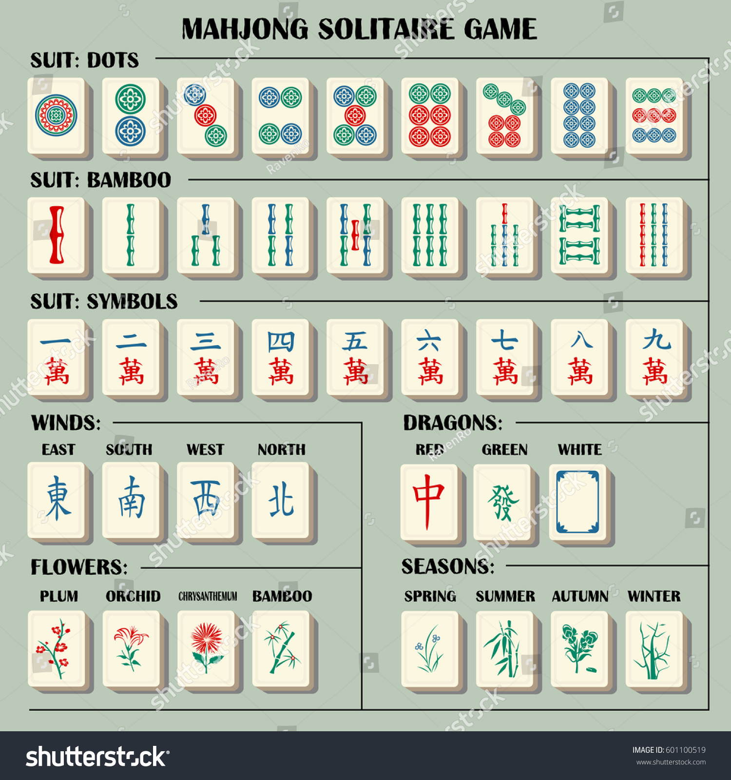Complete Mahjong Set Explanations Symbols Vector Stock Vector 601100519 ...