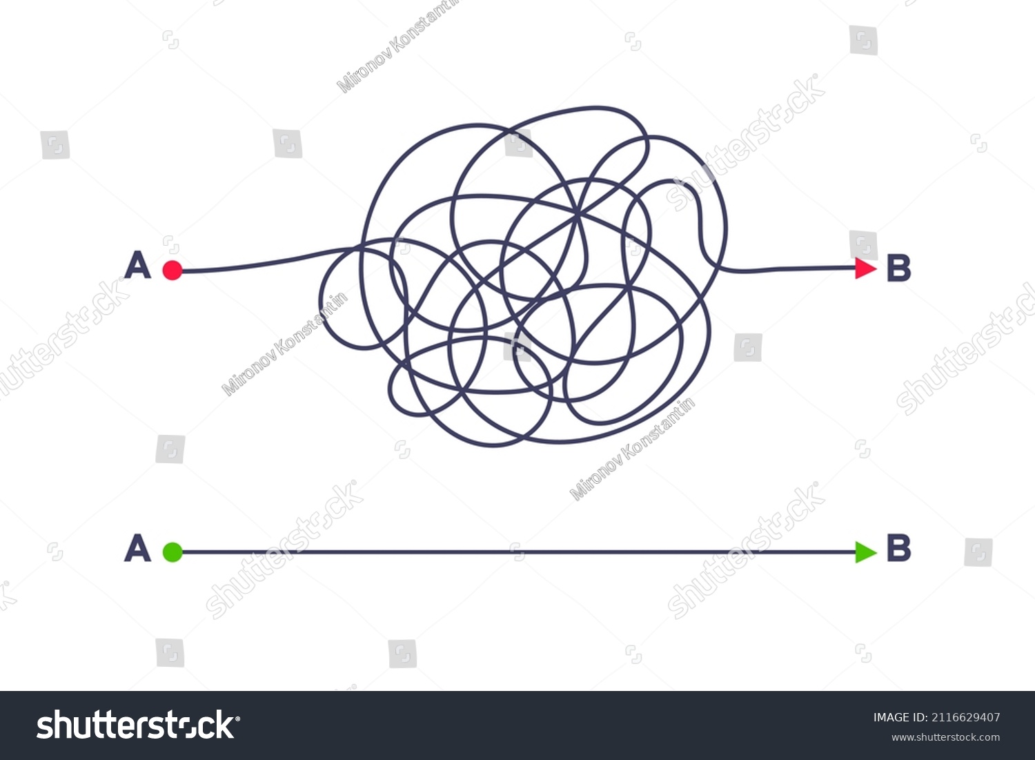 Complex Easy Simple Way Point B Stock Vector (Royalty Free) 2116629407