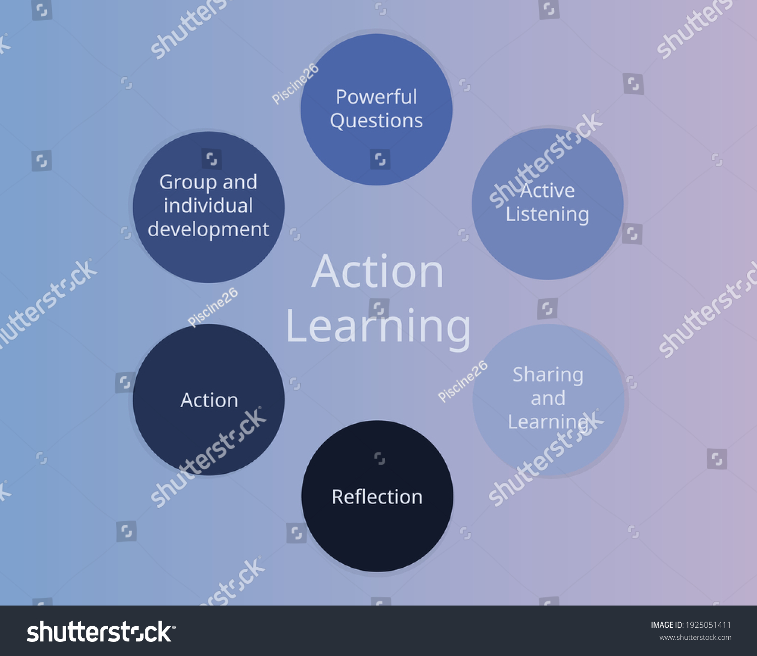 Components Action Learning Vector Stock Vector (Royalty Free) 1925051411