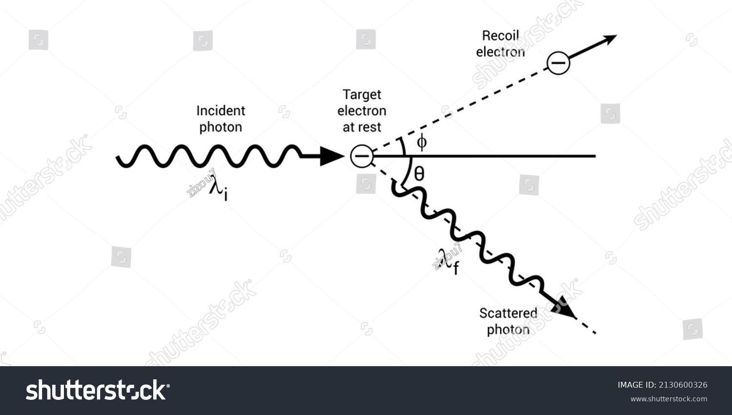 5,634 Electron scattering Images, Stock Photos & Vectors | Shutterstock