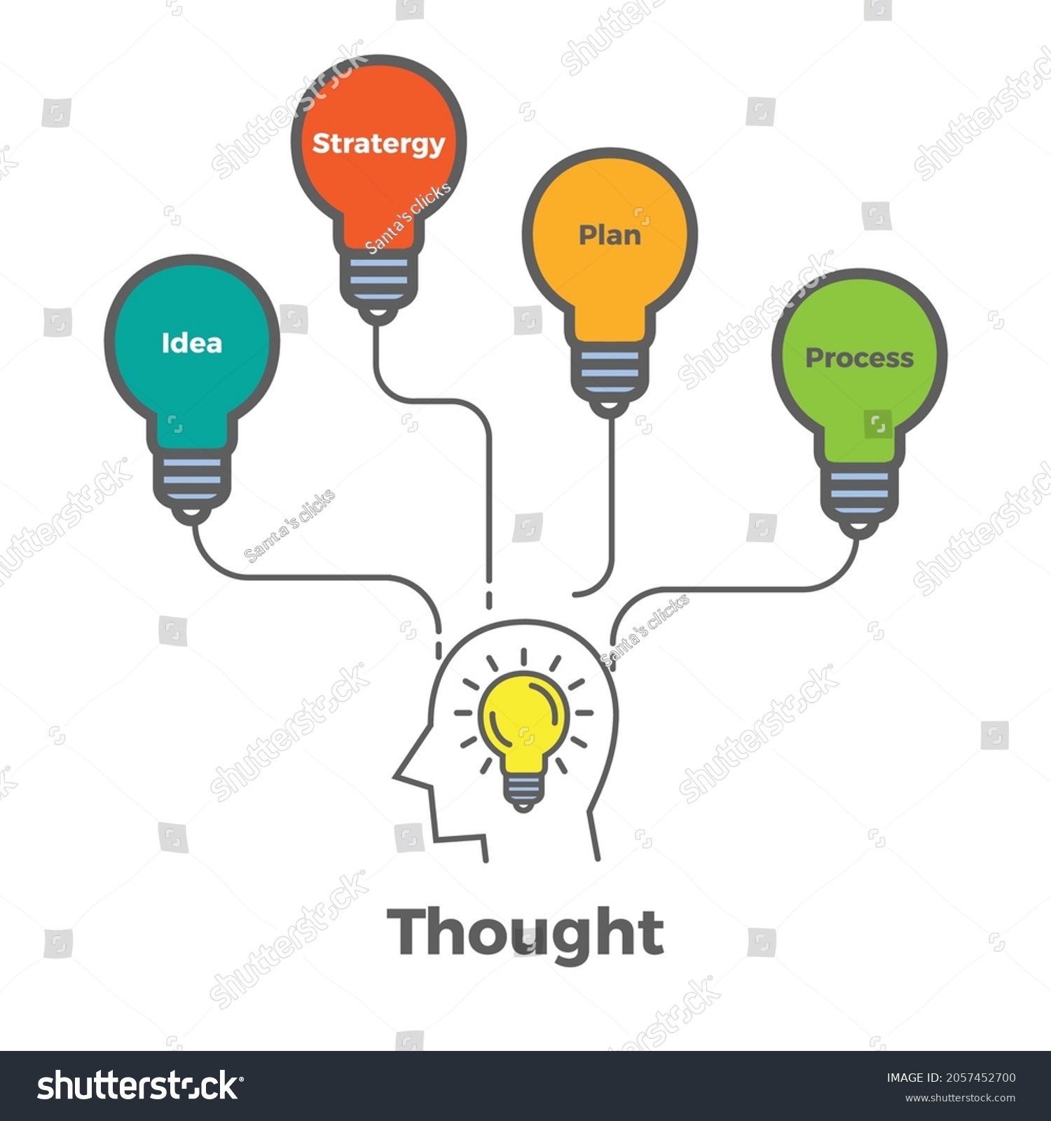 Concept Ideas Brain Vector Illustration Stock Vector (Royalty Free ...
