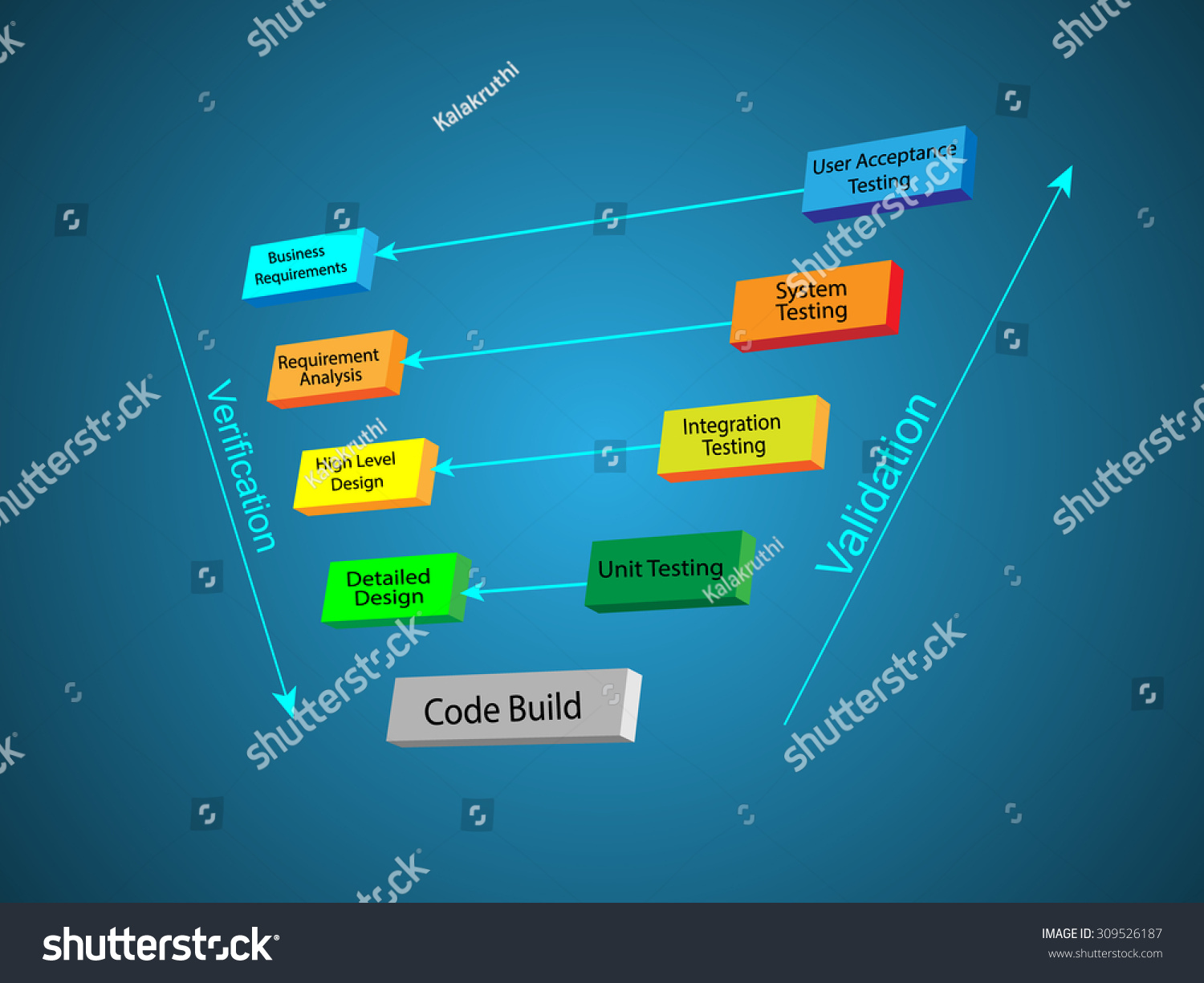 107 Systems engineering v Stock Illustrations, Images & Vectors ...