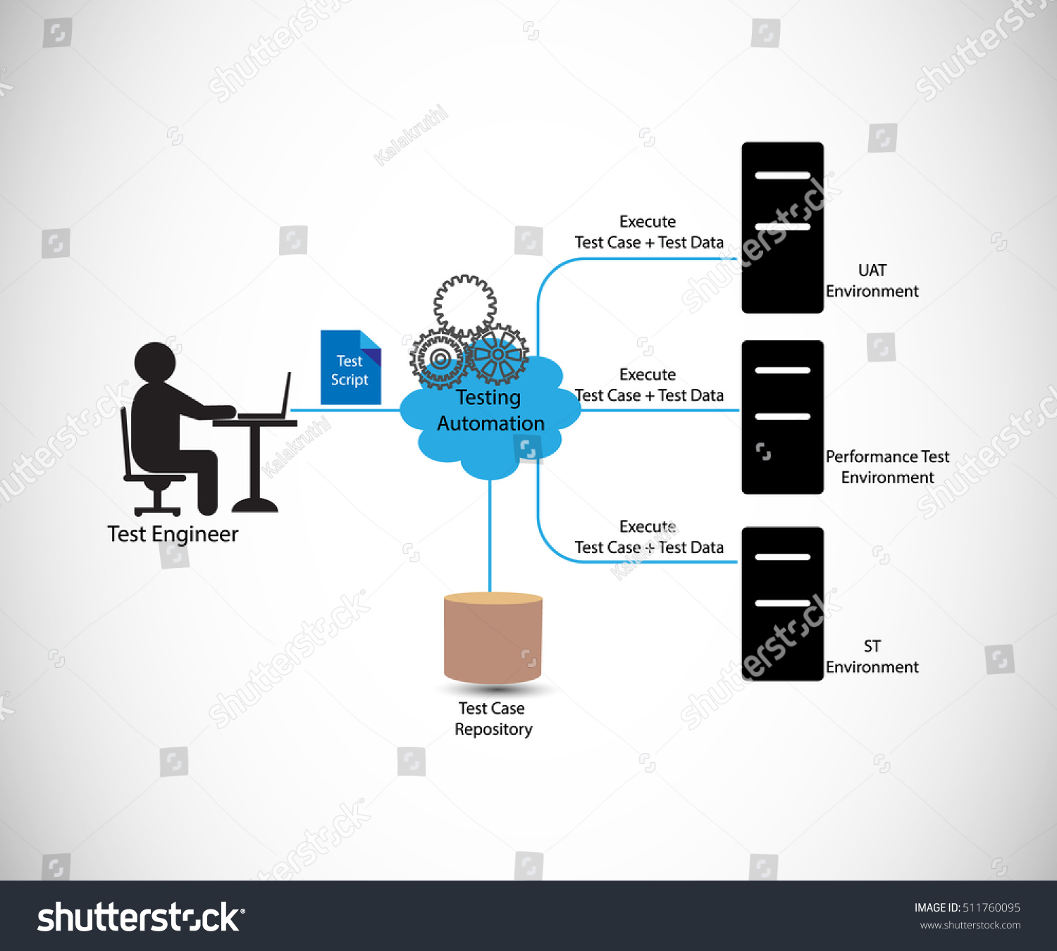 Concept Software Testing Automation Process Stock Vector (Royalty Free ... Concept Software Testing Automation Process Stock Vector (Royalty Free ...