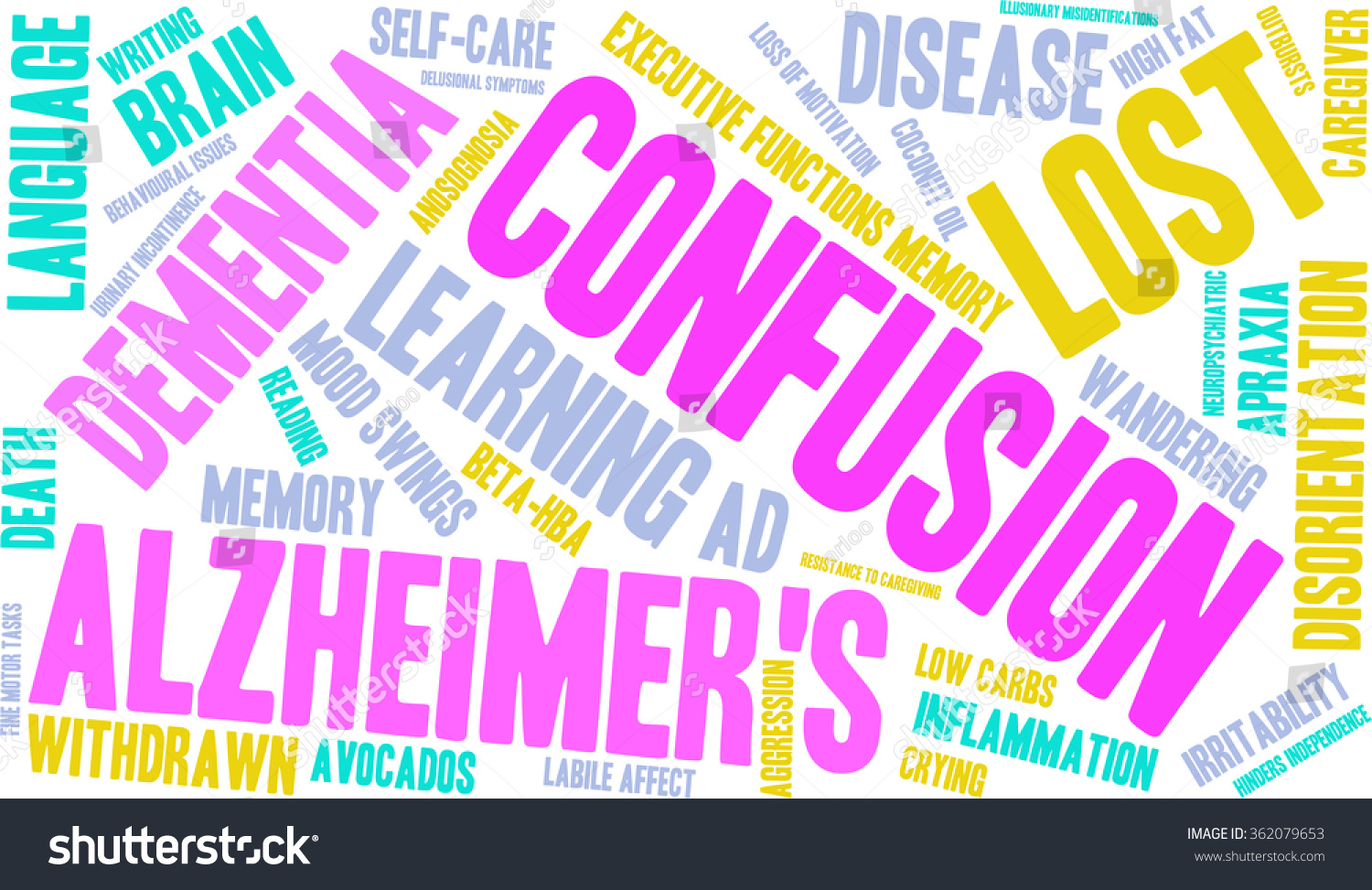 Confusion Word Cloud On White Background Stock Vector (Royalty Free ...