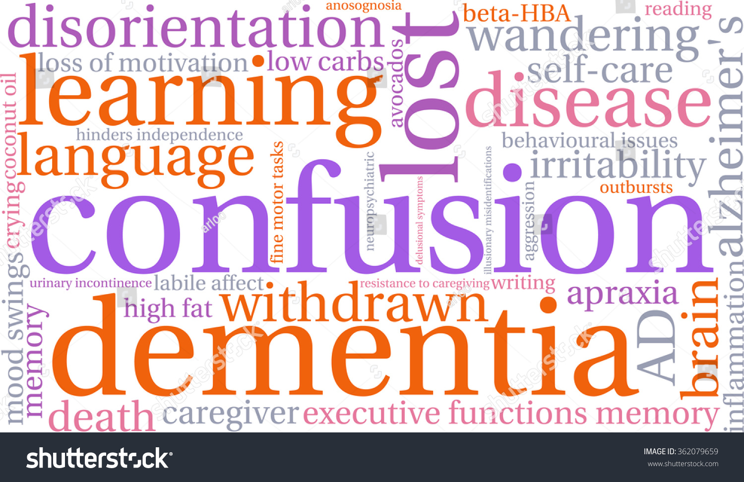 Confusion Word Cloud On White Background Stock Vector (Royalty Free ...