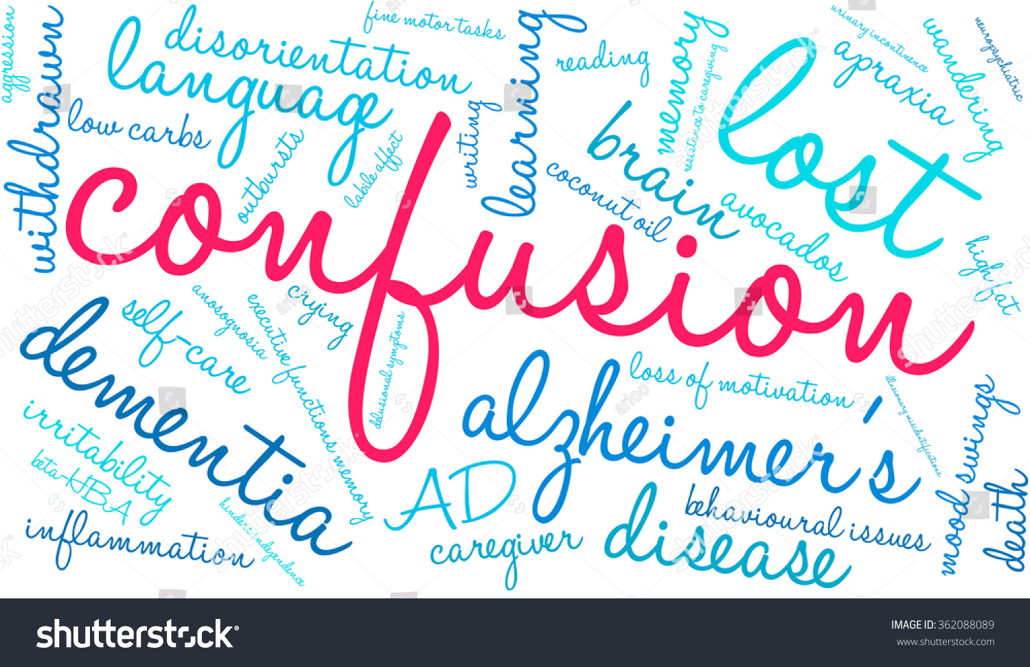 Confusion Word Cloud On White Background Stock Vector (Royalty Free ...