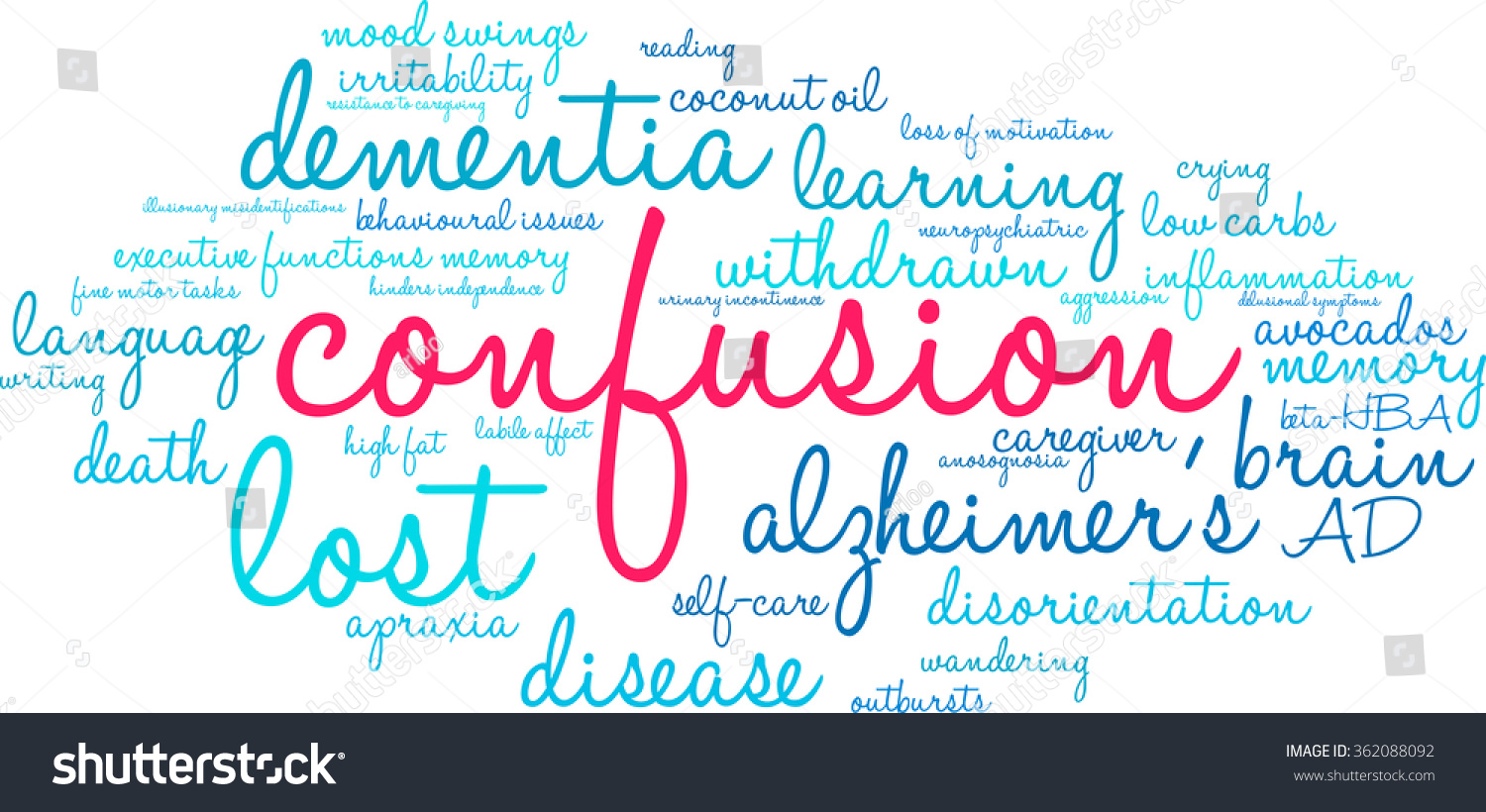Confusion Word Cloud On White Background Stock Vector (Royalty Free ...