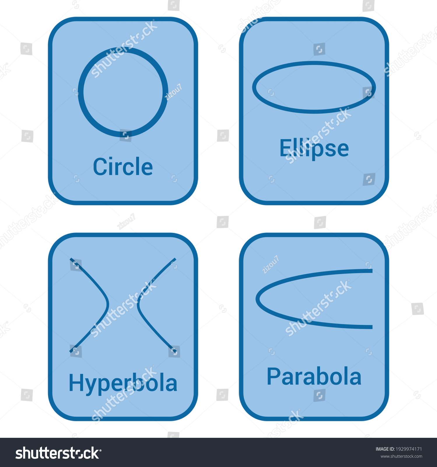 Conic Section Circle Ellipse Parabola Hyperbola Stock Vector (Royalty ...