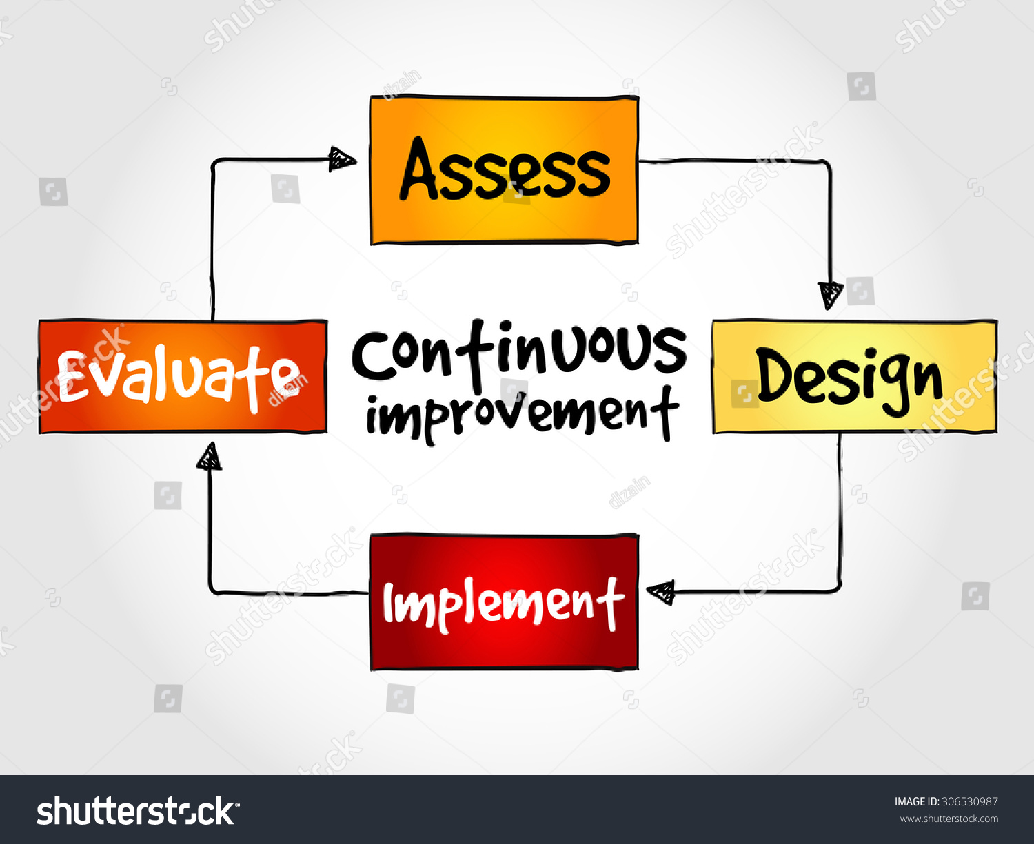 Continuous Improvement Process Cycle Business Concept Stock Vector ...