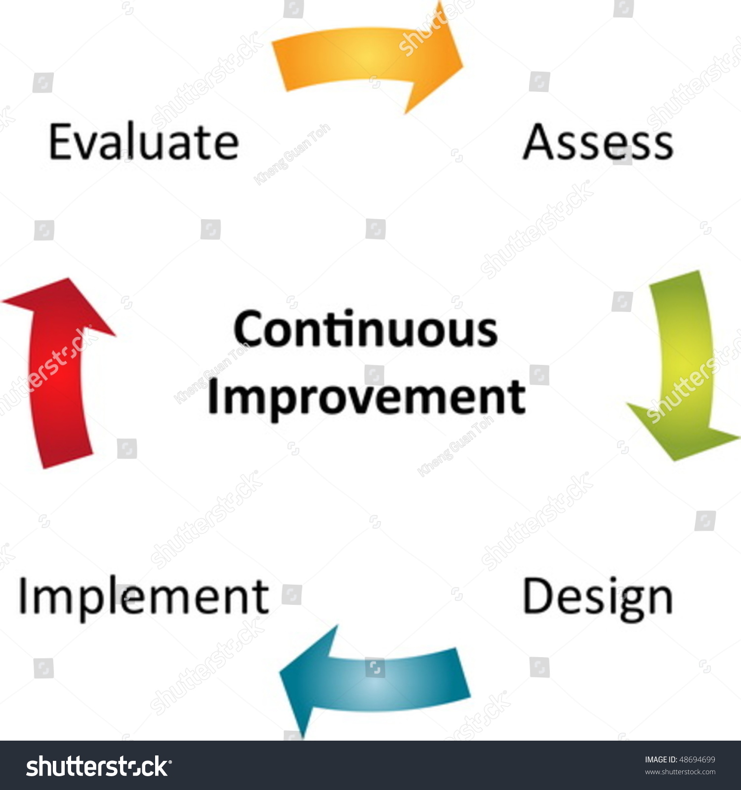 Continuous Improvement Process Cycle Business Strategy Stock Vector ...