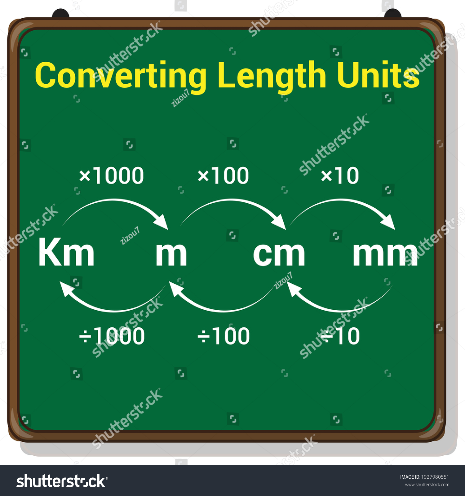 Converting Length Units Metric System Stock Vector (Royalty Free ...