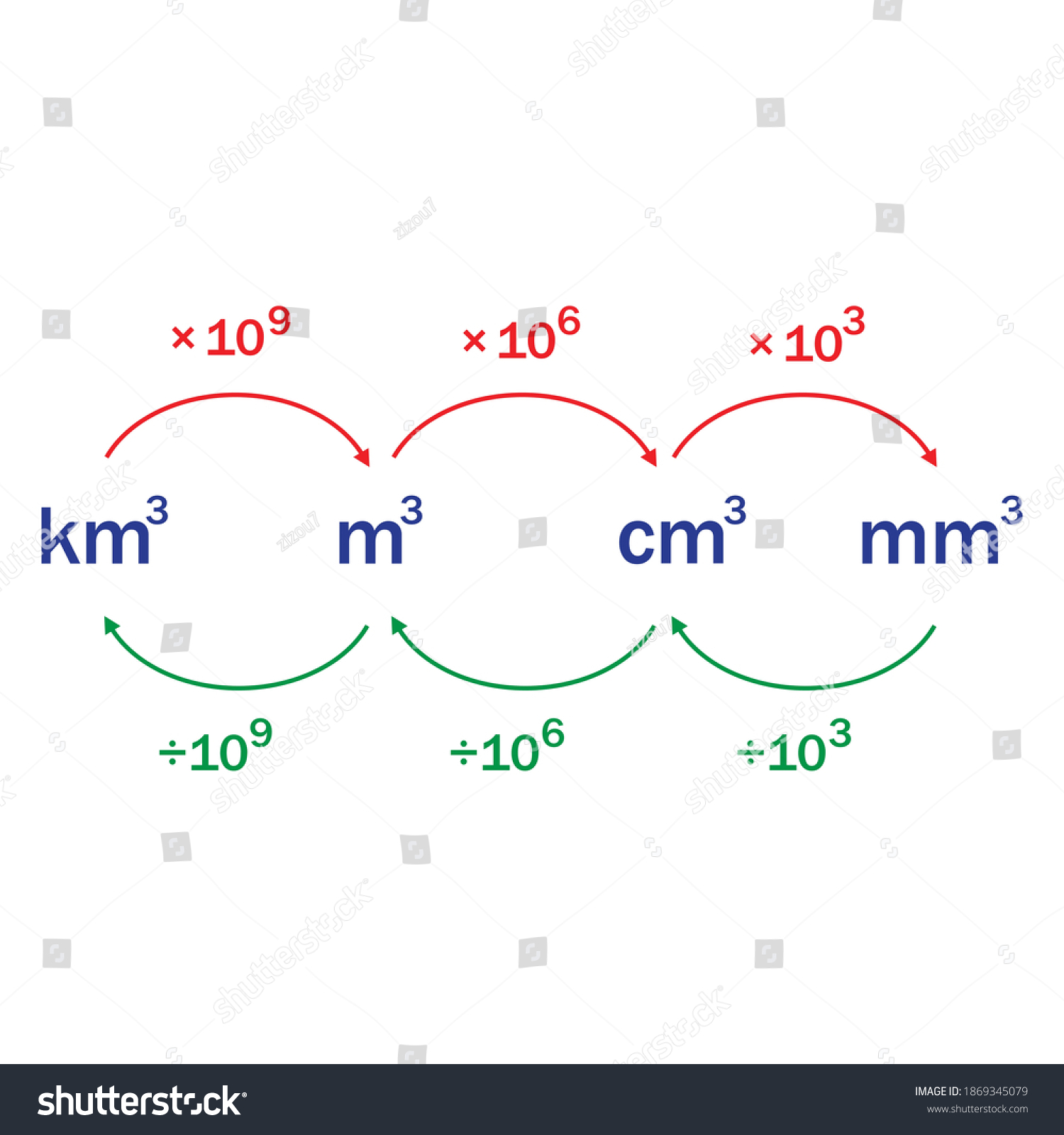 Converting Volume Units On White Background Stock Vector (Royalty Free ...