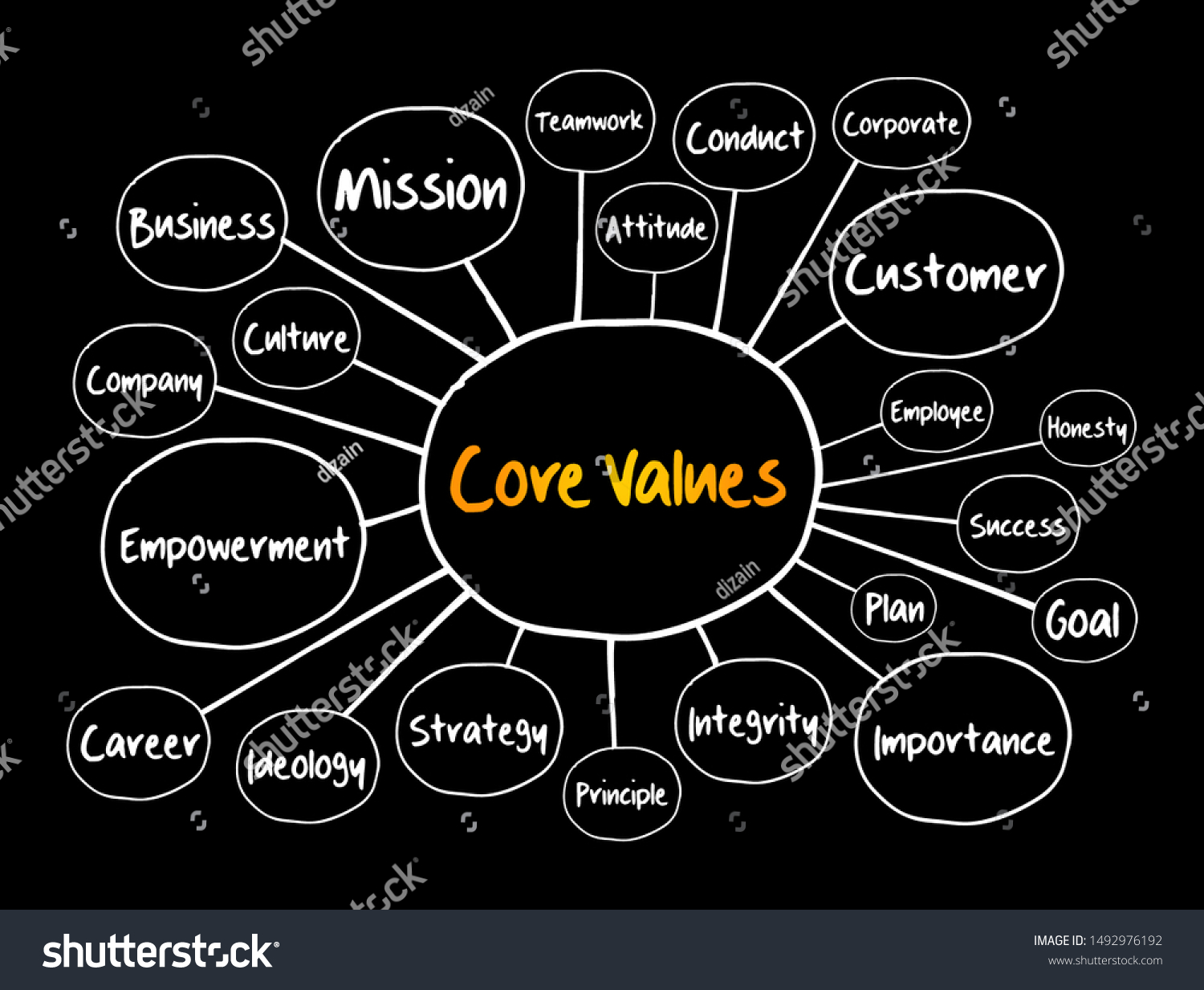 Core Values Mind Map Business Concept: vector de stock (libre de ...