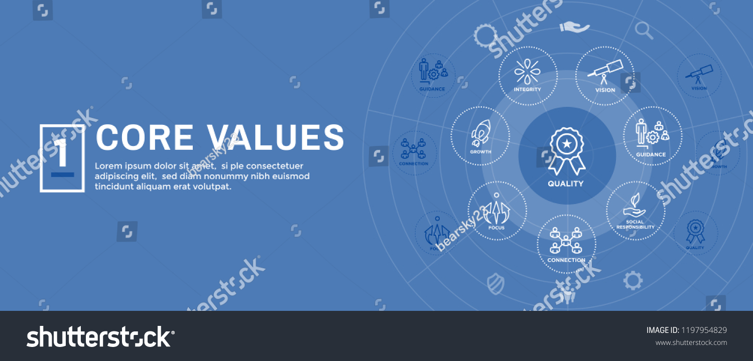Vektor Stok Core Values Web Header Banner Image (Tanpa Royalti ...