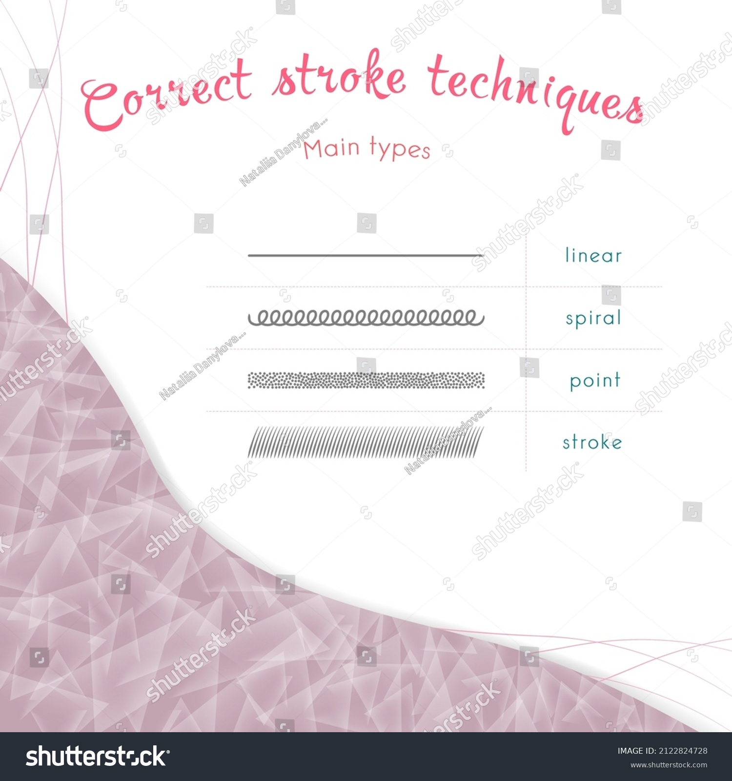 Correct Stroke Techniques Main Types Linear Stock Vector (Royalty Free ...
