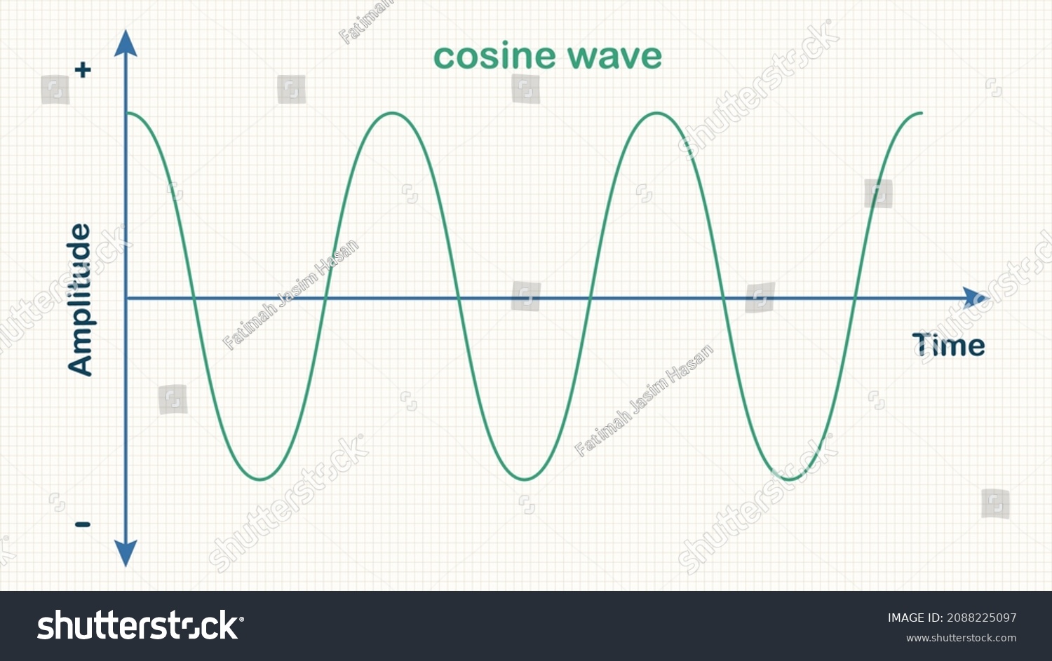 Cosine Wave Grid Background Stock Vector (Royalty Free) 2088225097