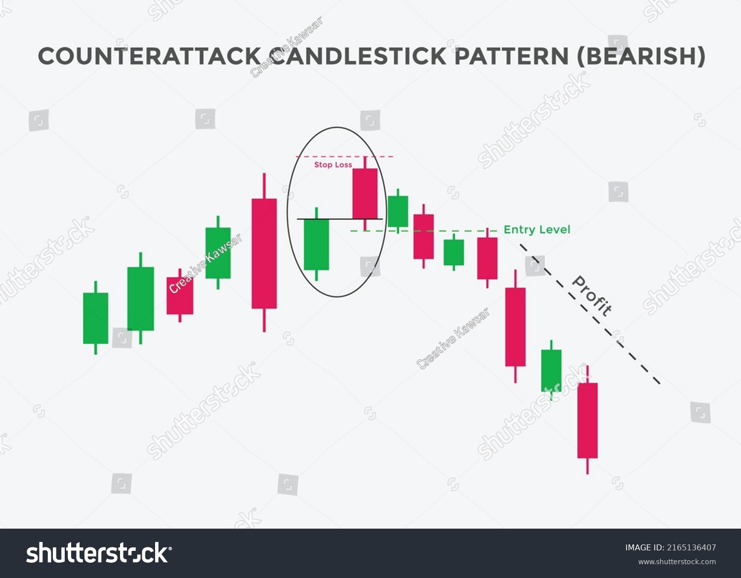 Counterattack Bearish Candlestick Chart Pattern Candlestick Stock ...