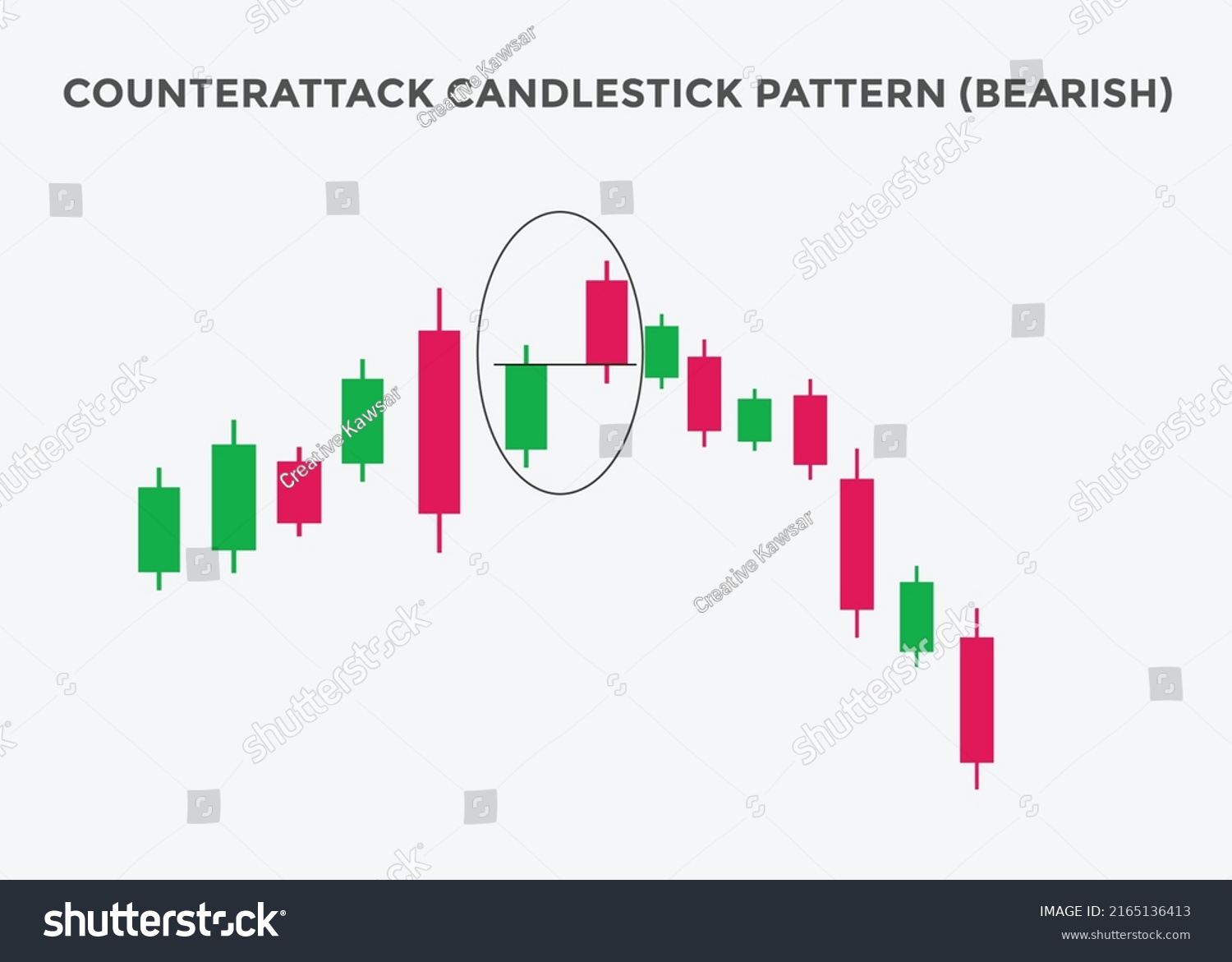 Counterattack Bearish Candlestick Chart Pattern Candlestick Stock ...