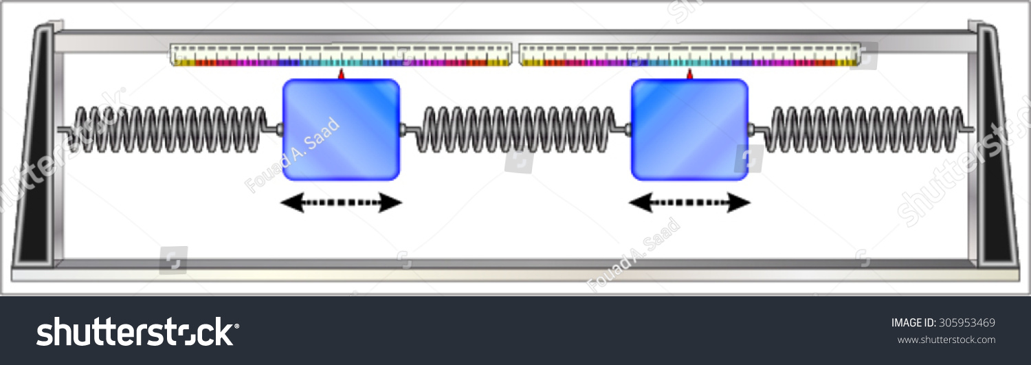 Coupled Harmonic Oscillator: vector de stock (libre de regalías) 305953469