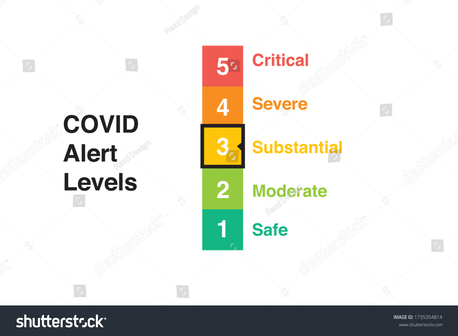 Covid 19 Alert Levels Design Stock Vector (Royalty Free) 1735354814 ...