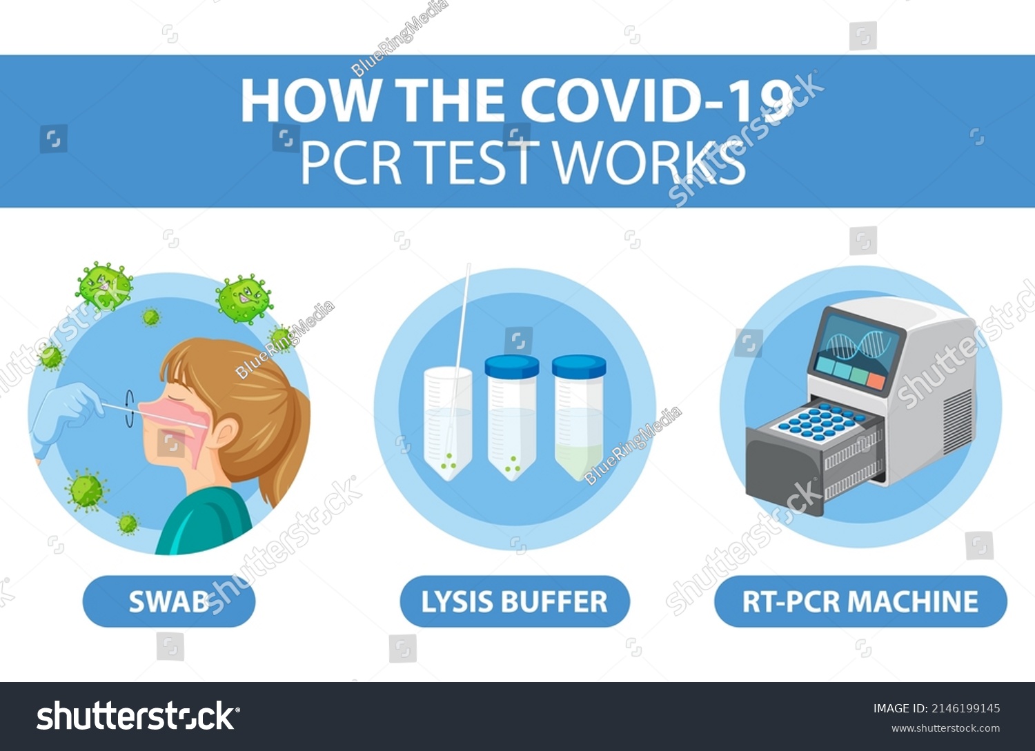 Covid 19 Testing Rtpcr Machine Illustration Stock Vector (Royalty Free ...
