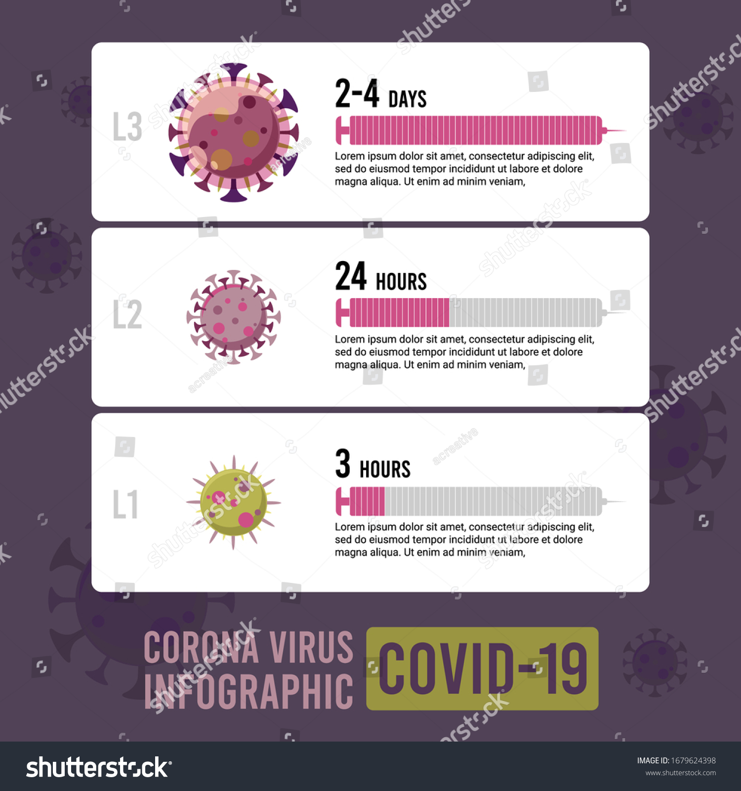 Covid19 Virus Evolution Infographic Virus Life Stock Vector (Royalty ...