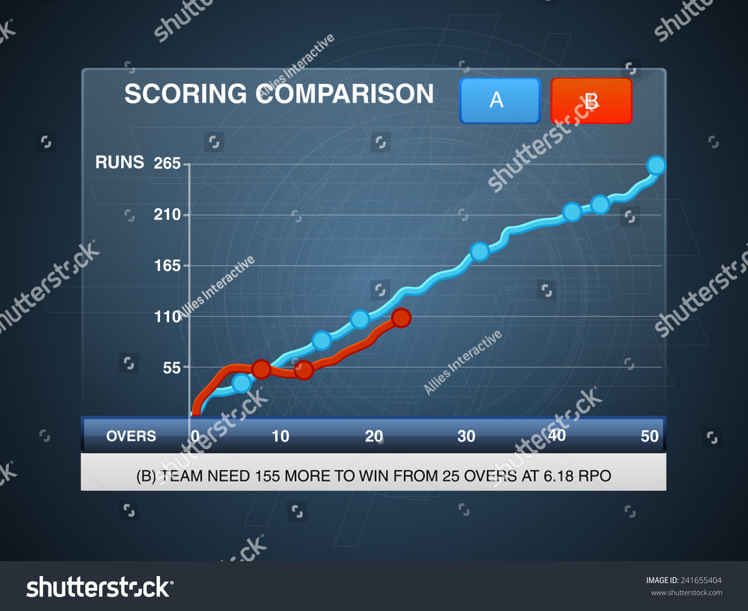 Cricket Scoring Comparison Graph On Hitech: vetor stock (livre de ...