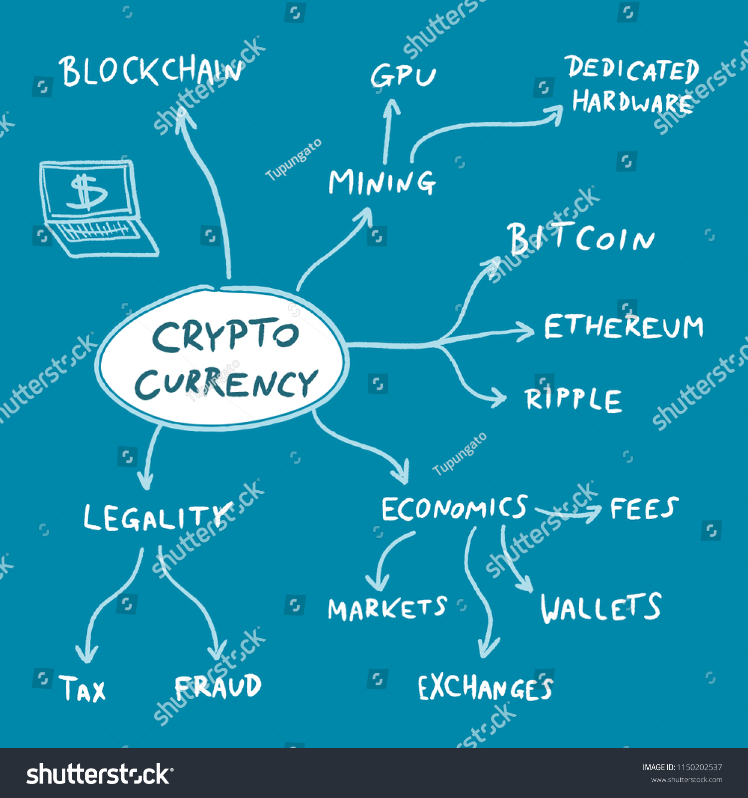 Crypto Currency Flowchart Blockchain Business Problems Stock Vector ...